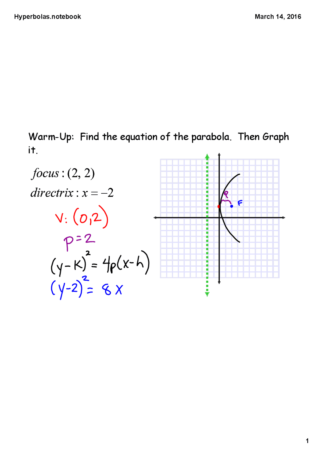 Warm Up Find The Equation Of The Parabola Then Graph It Schemes