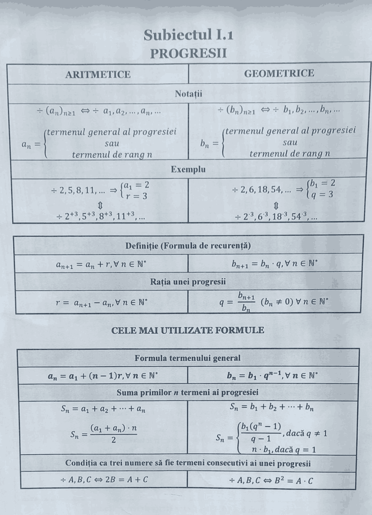 Bac matematica formule | Cheat Sheet Mathematics | Docsity