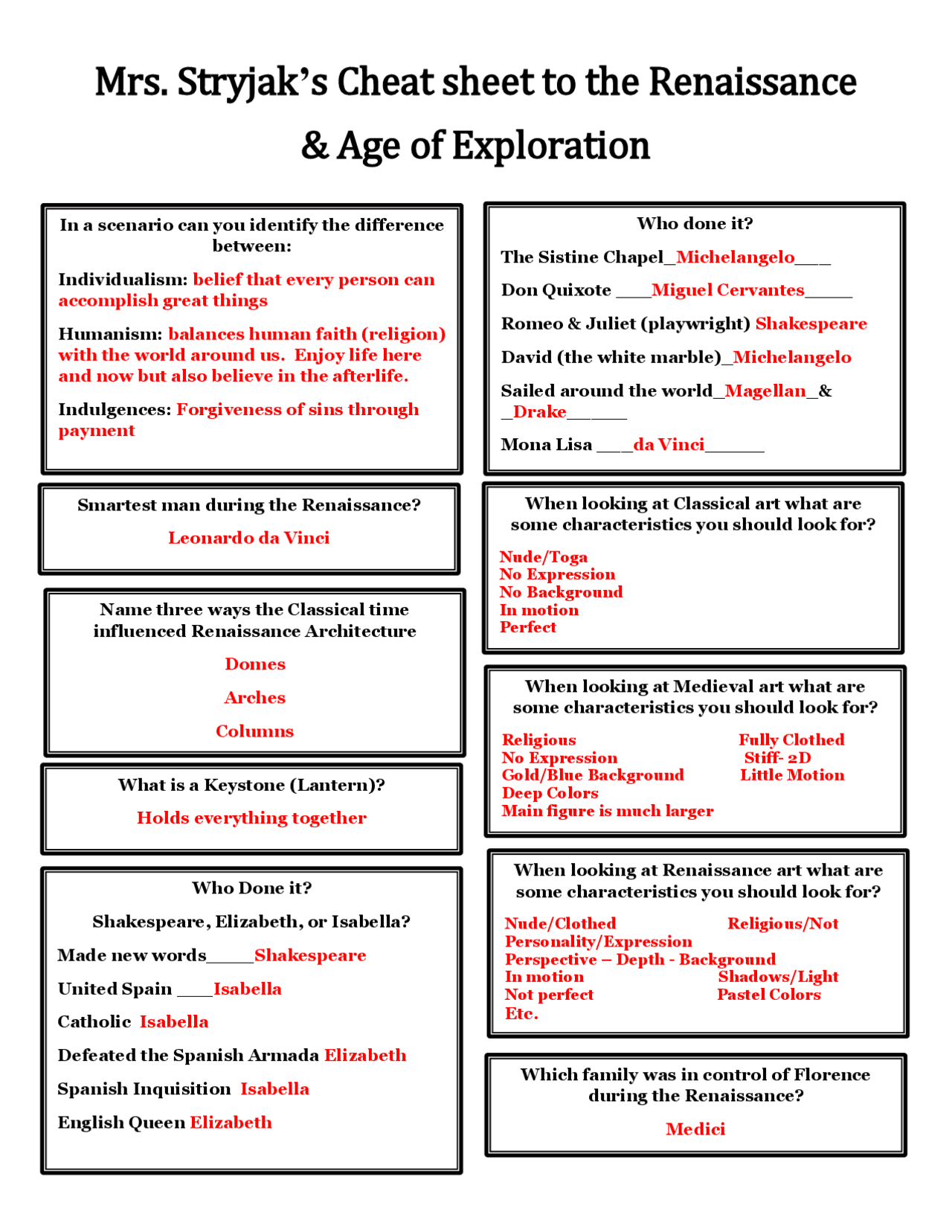 Mrs. Stryjak’s Cheat sheet to the Renaissance & Age of Exploration ...