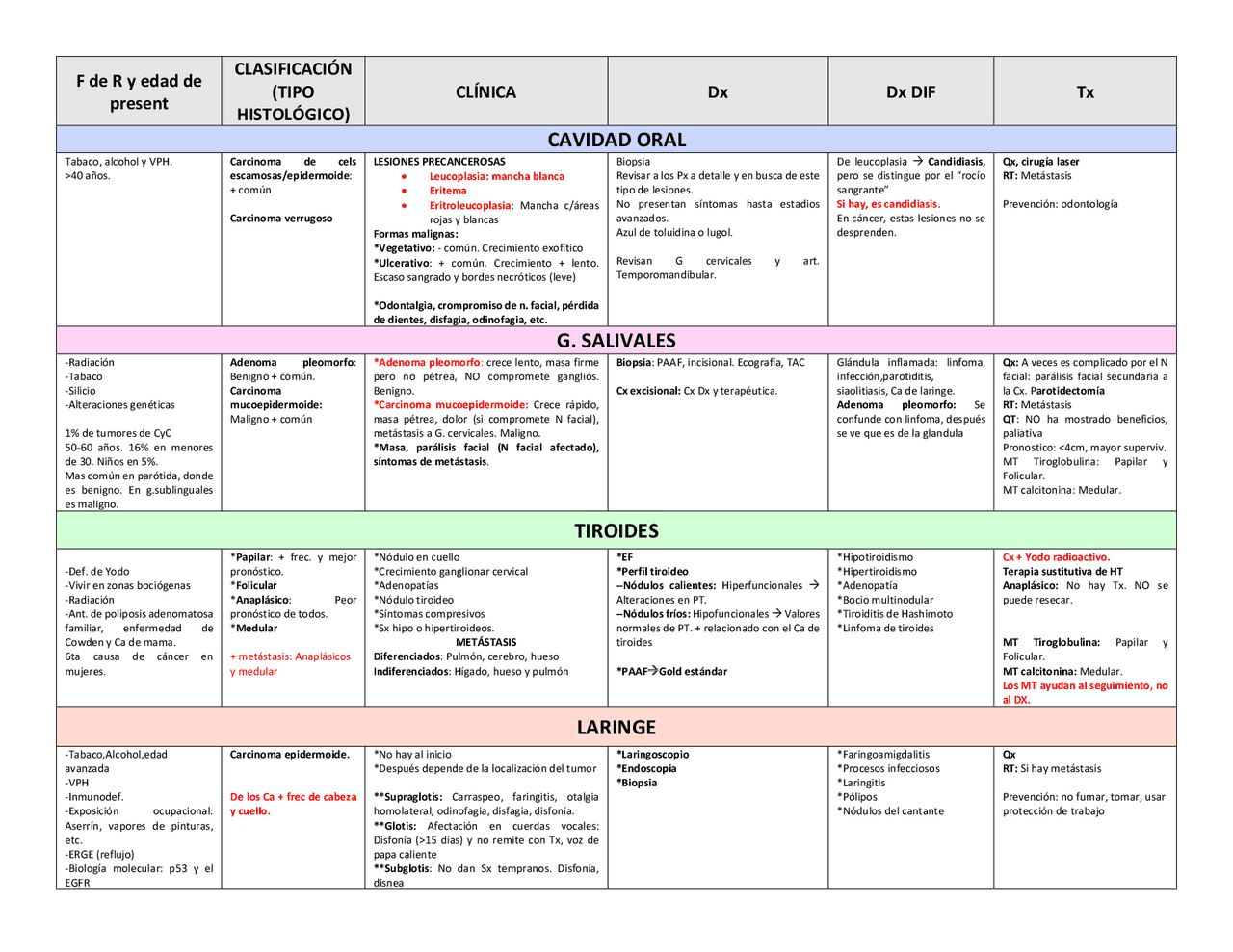 Oncología Generalidades Apuntes De Oncología Docsity