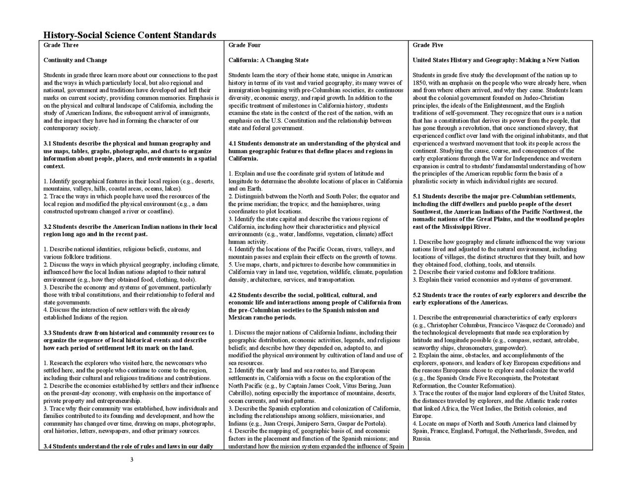 History-Social Science Content Standards for Grades 3-5 | Exams History ...