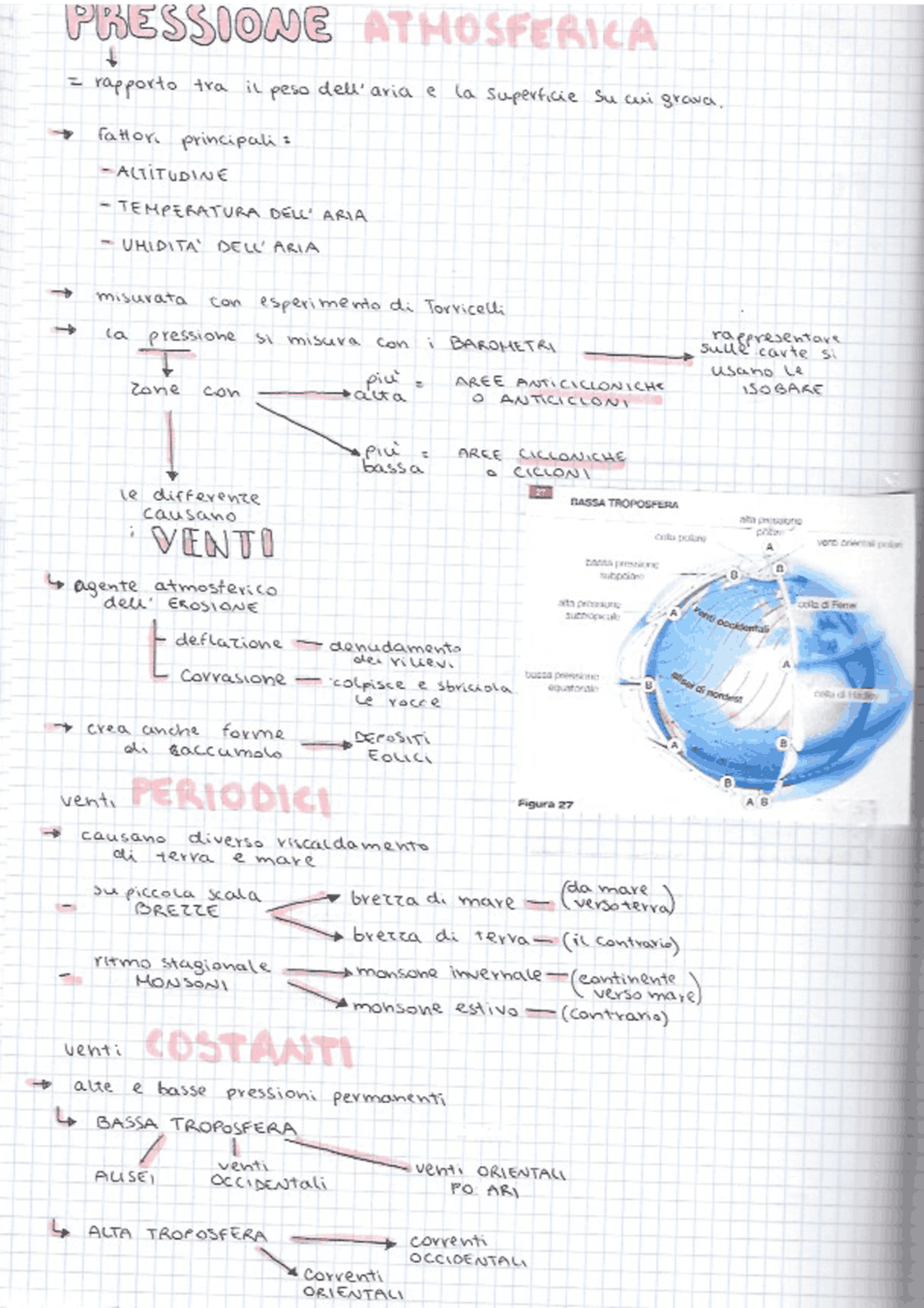 La pressione atmosferica | Schemi e mappe concettuali di Scienze della ...