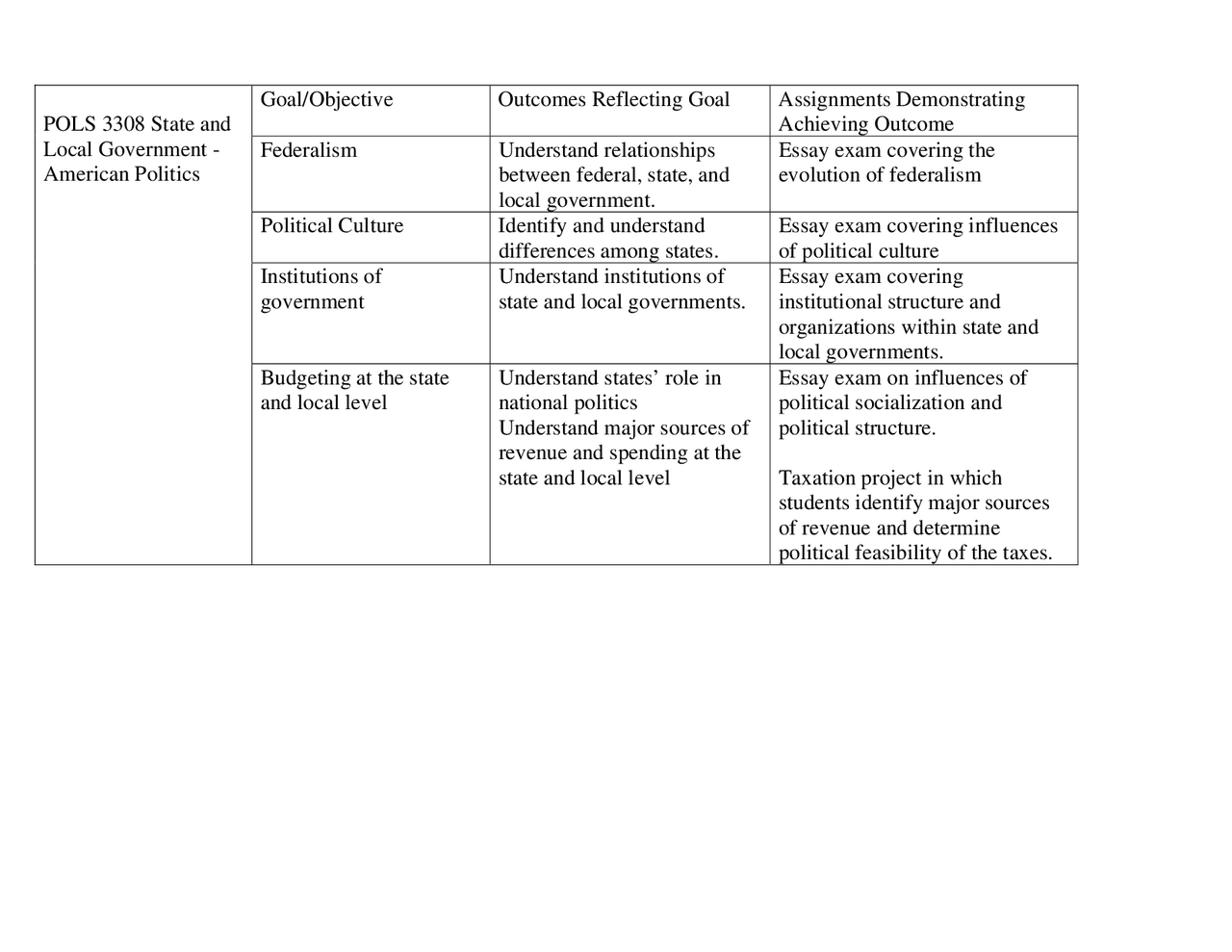Pols 3308 State And Local Government Lecture Notes Political Science