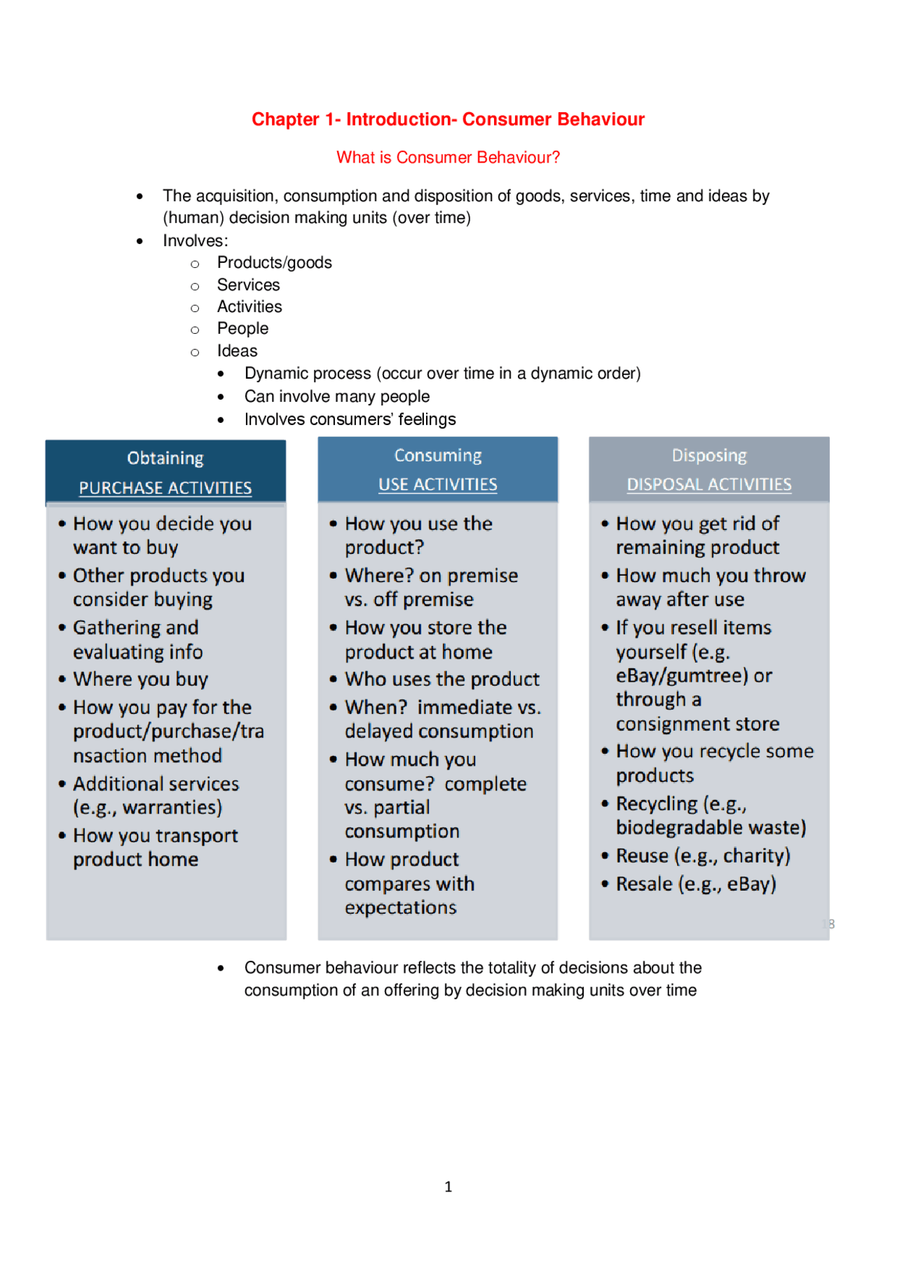Introduction to Consumer Behaviour | Study notes Consumer Behaviour ...