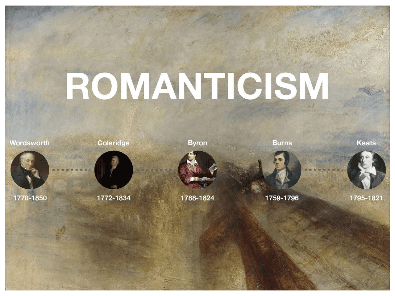 Romanticism in English Language Literature | Study notes Literature ...
