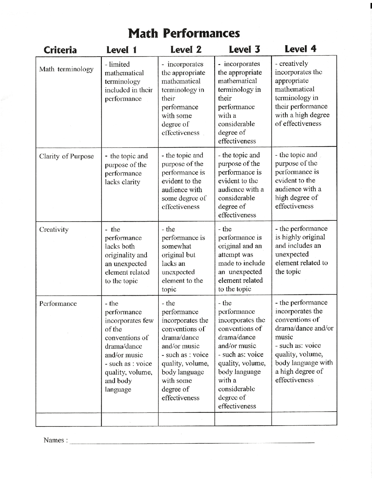Math Performances Evaluation Summaries Mathematics Docsity