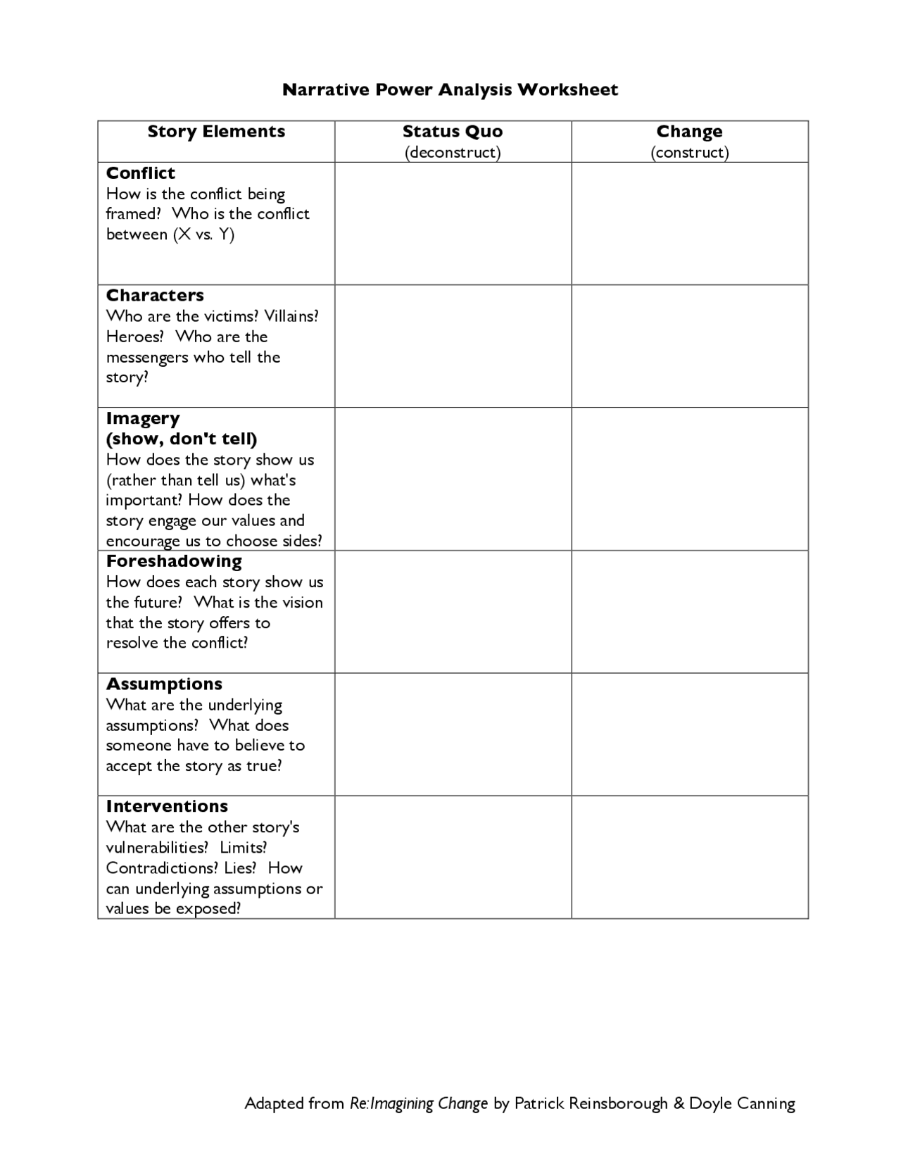 Narrative Power Analysis Worksheet | Dr. Pop | Slides Literature | Docsity