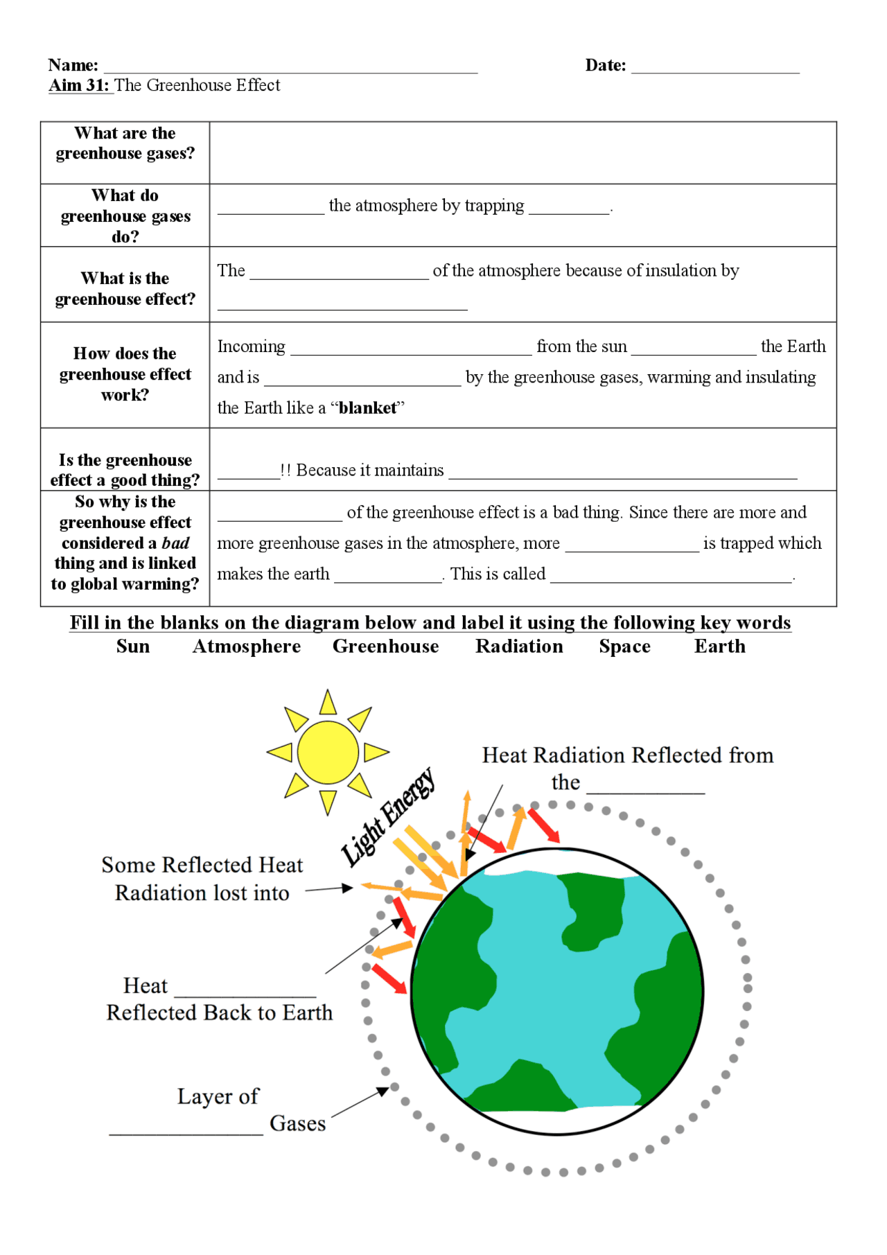 Understanding The Greenhouse Effect Exams Environmental Science Docsity