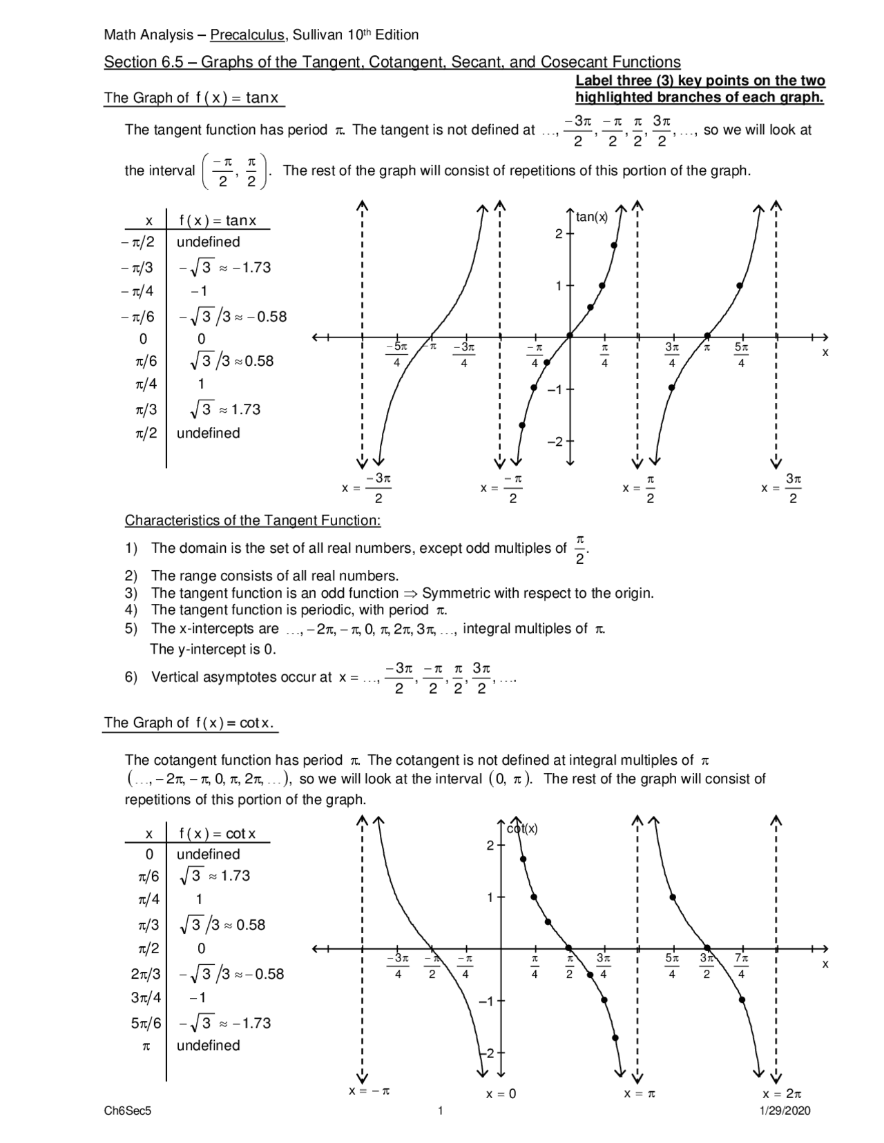 Section 6.5 – Graphs of the Tangent, Cotangent, Secant, and ... | Exams ...