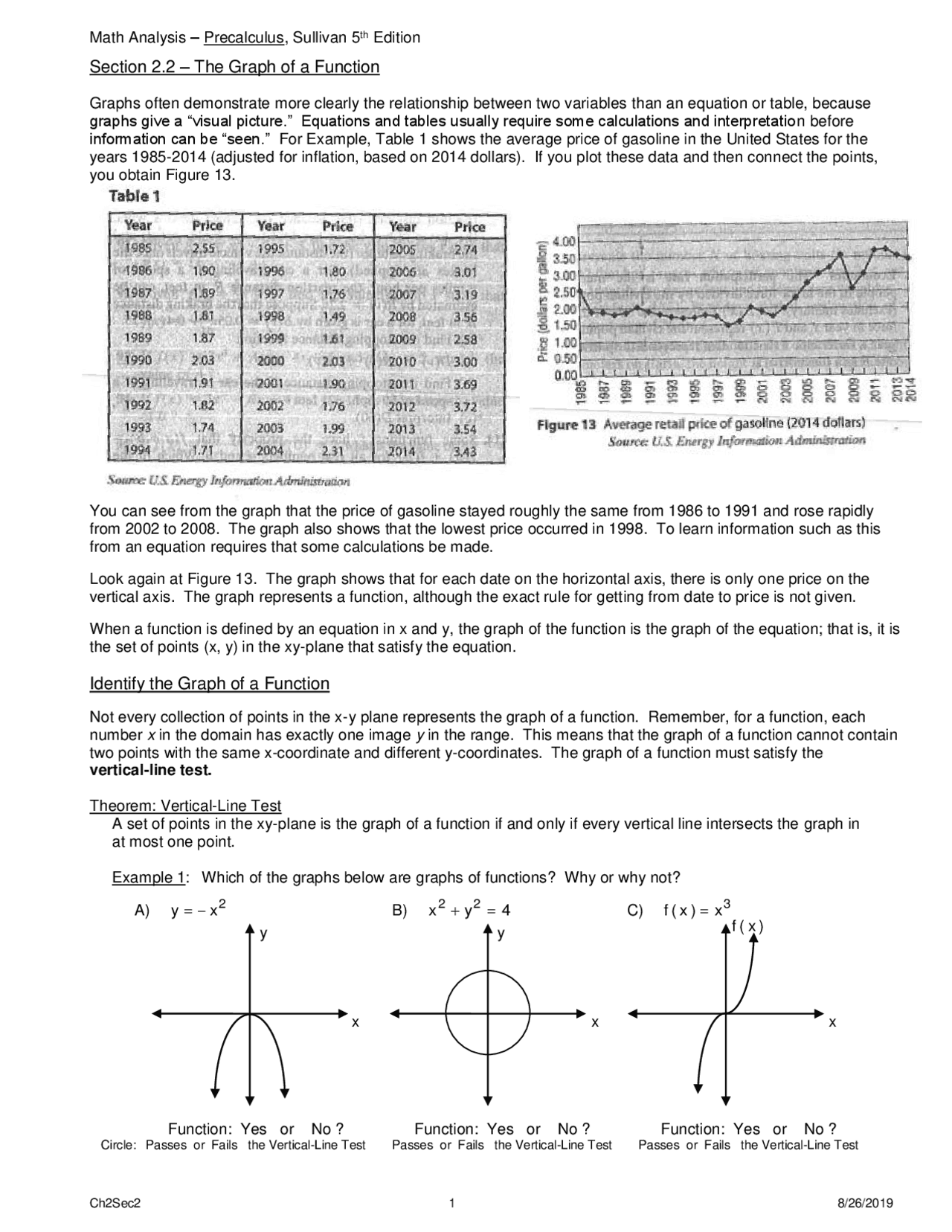 The Graph of a Function and How to Obtain Information from It | Slides Pre-Calculus | Docsity