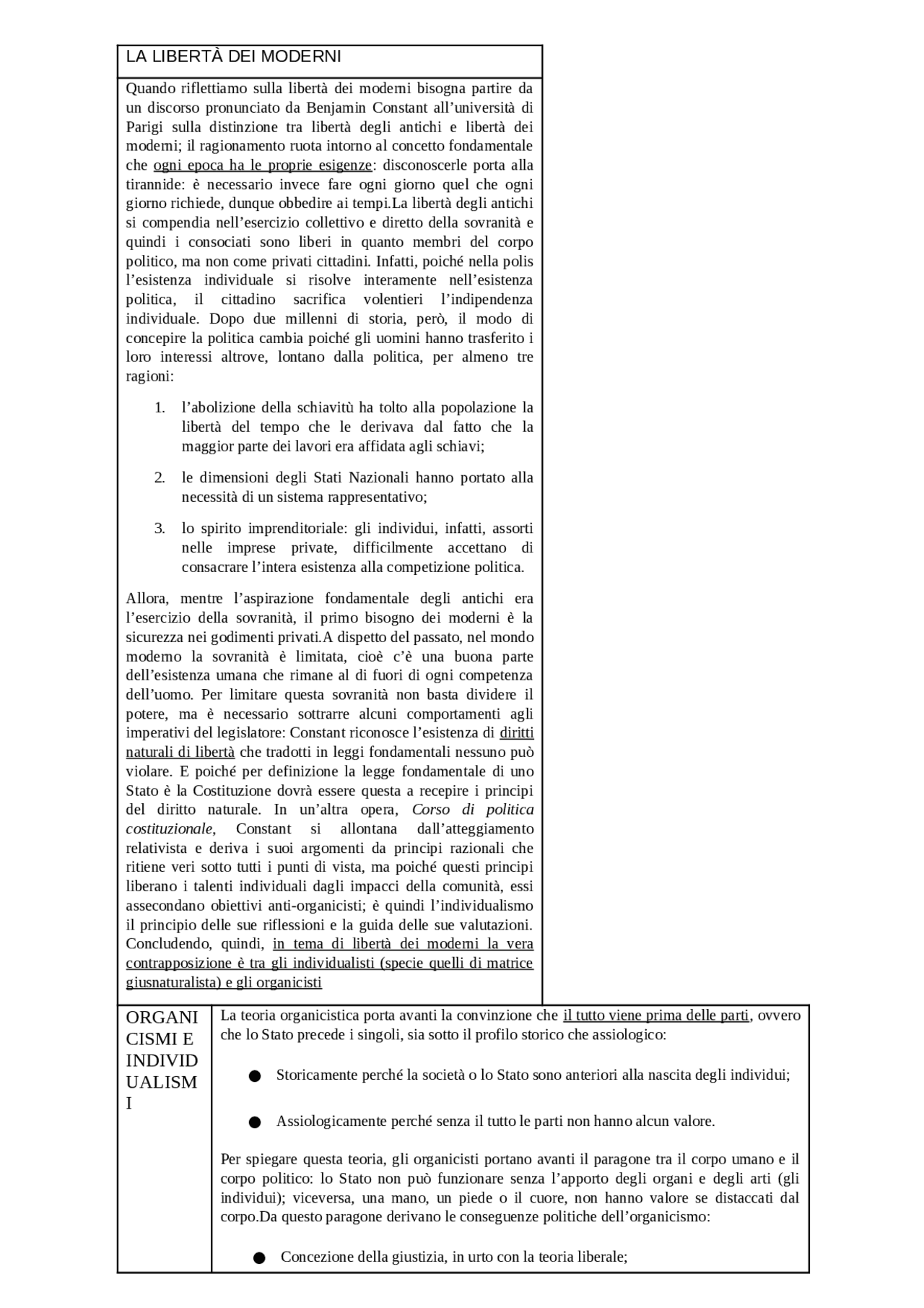 La Libertà Dei Moderni Schemi E Mappe Concettuali Di Storia Delle