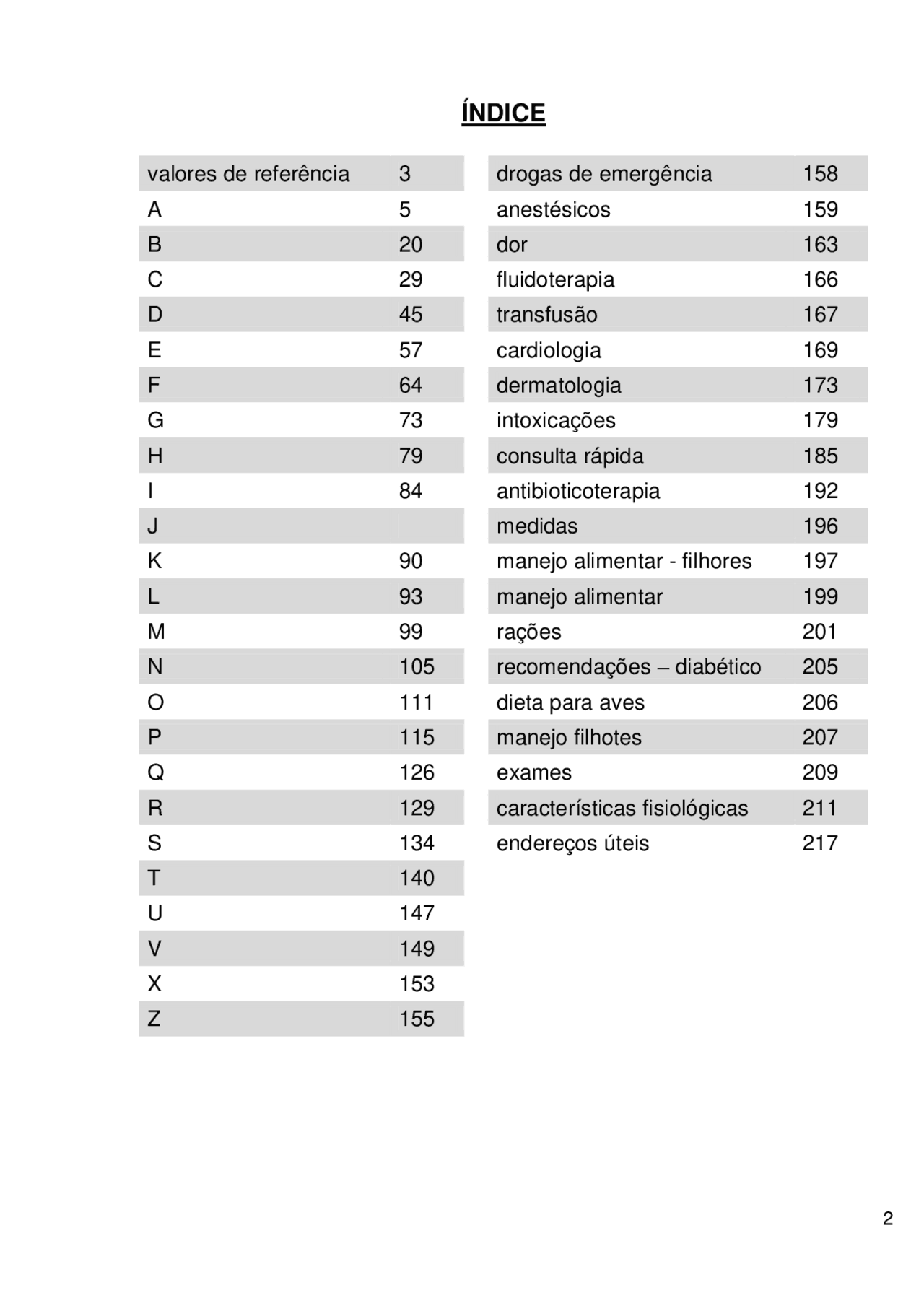 Bulário de Medicamentos