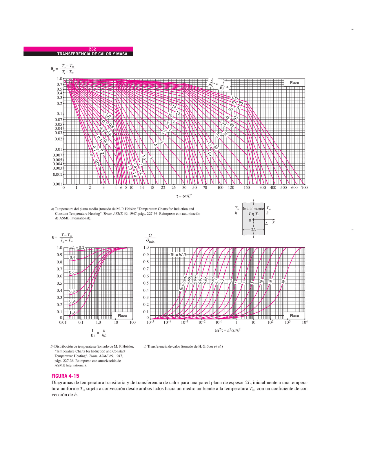 Diagramas de heisler | Apuntes de Calor y Transferencia de Masa | Docsity