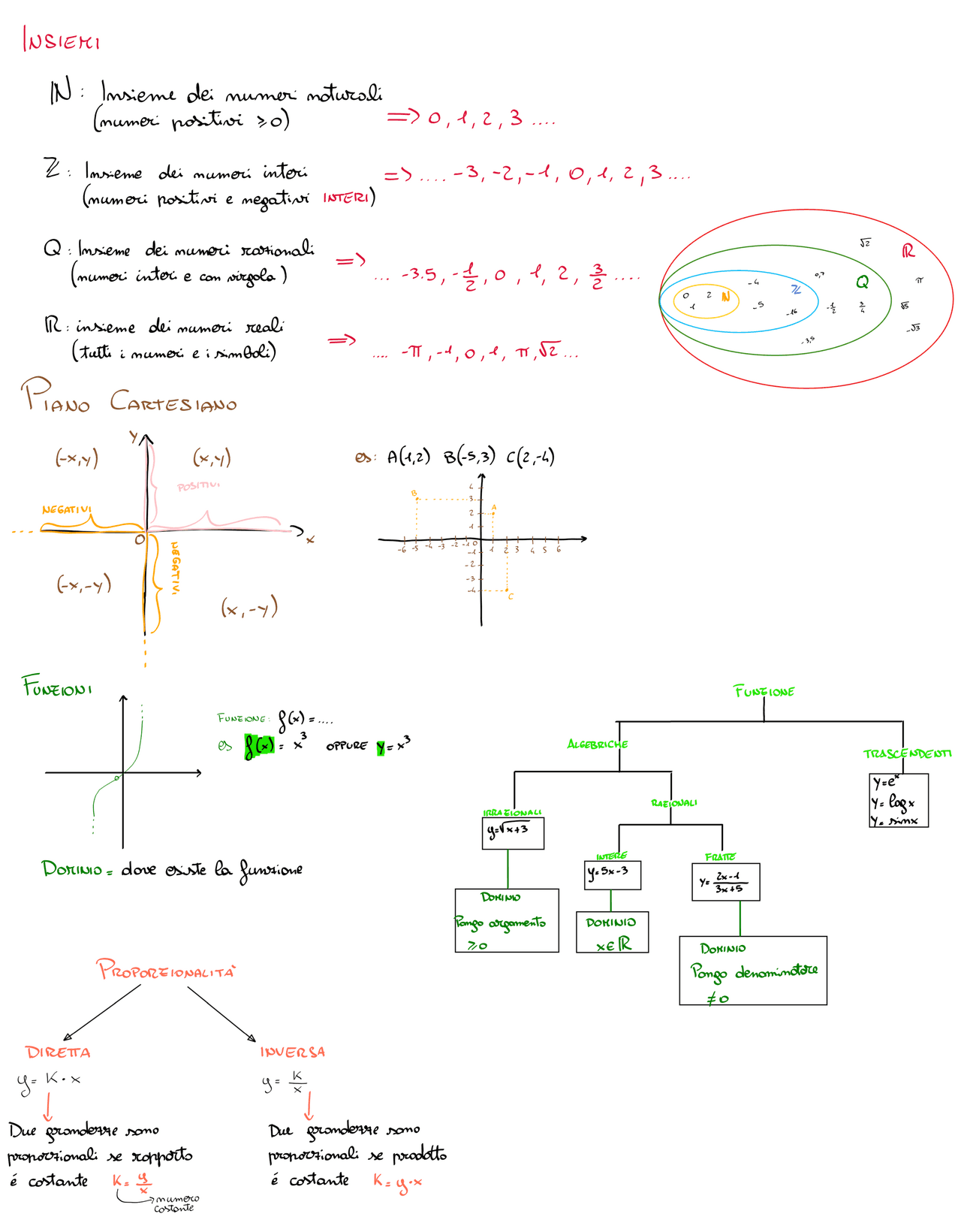 Schema Su Insiemistica E Funzioni Appunti Di Matematica Docsity