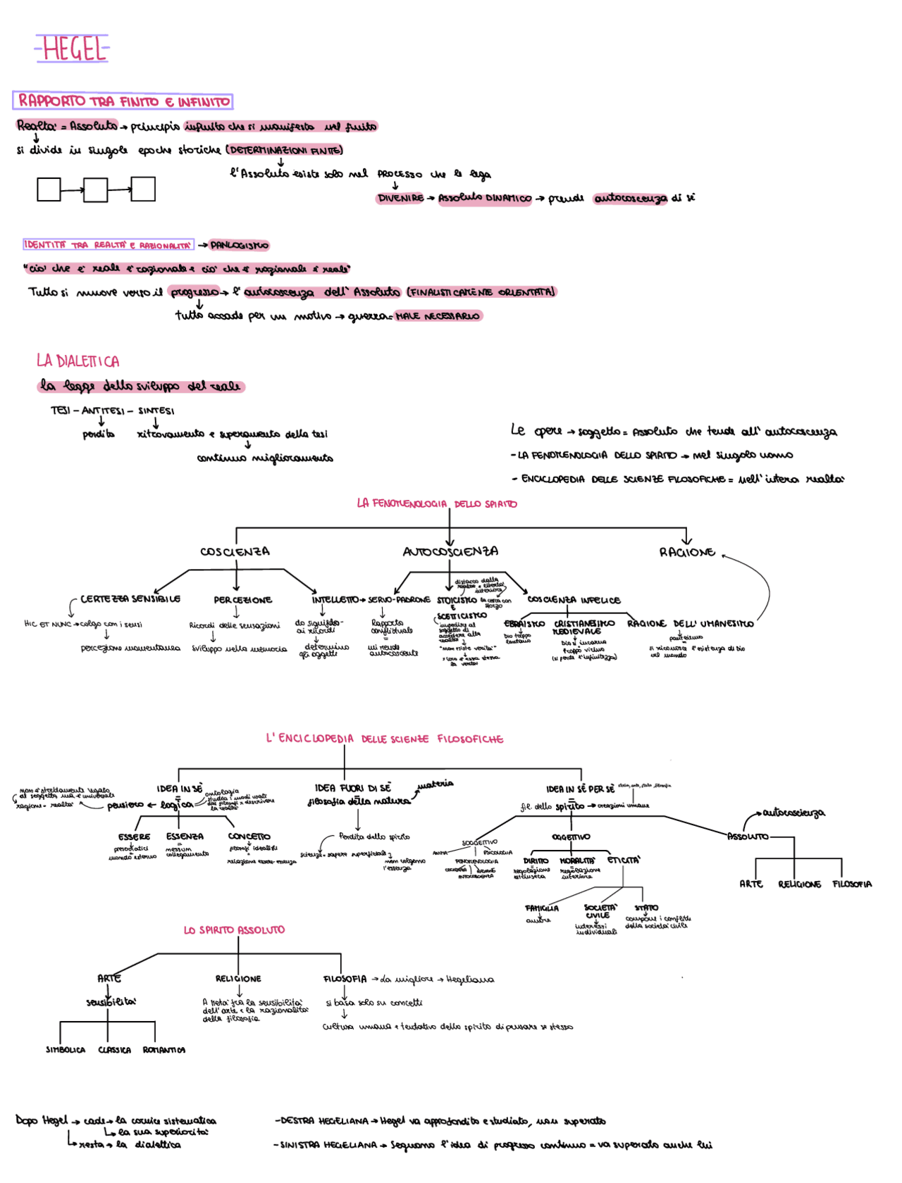 Mappa concettuale sulla filosofia hegeliana | Schemi e mappe concettuali di Filosofia | Docsity