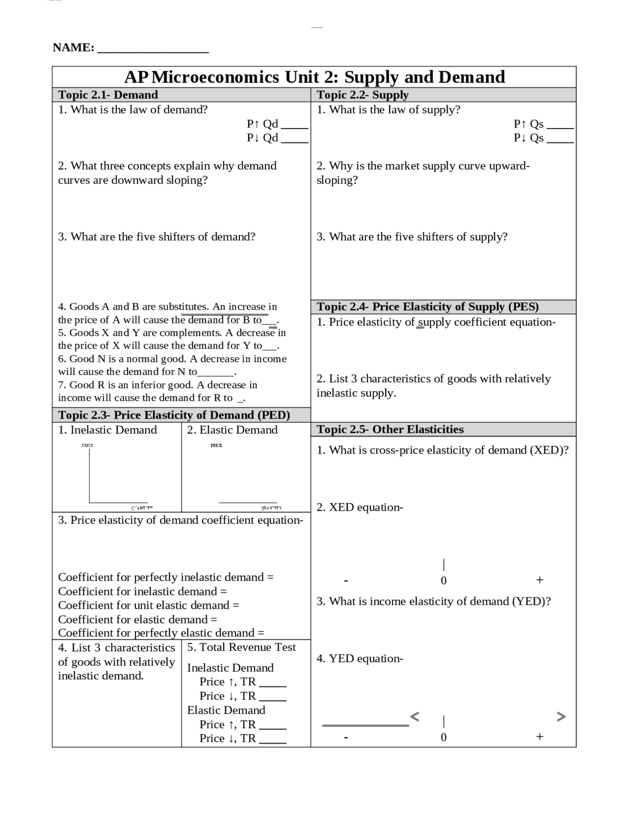 Micro-economics demand and supply | Exercises Economics | Docsity