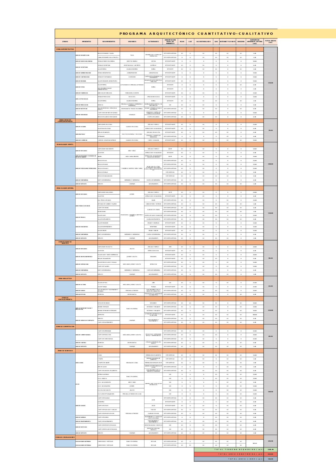 Programa arquitectonico, Historia | Esquemas y mapas conceptuales de Arquitectura | Docsity