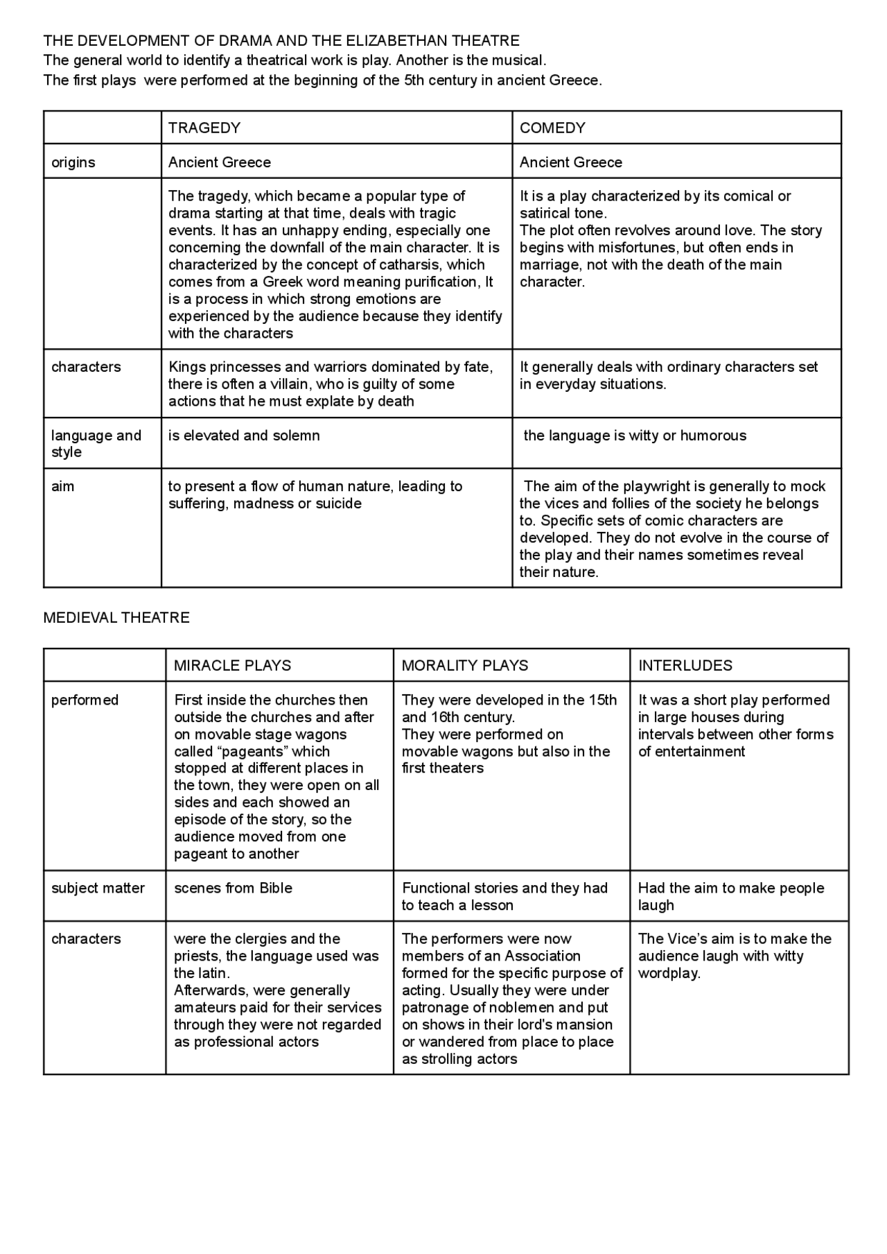 ROMEO AND JULIET, ELIZABETH THEATRE | Appunti di Inglese | Docsity