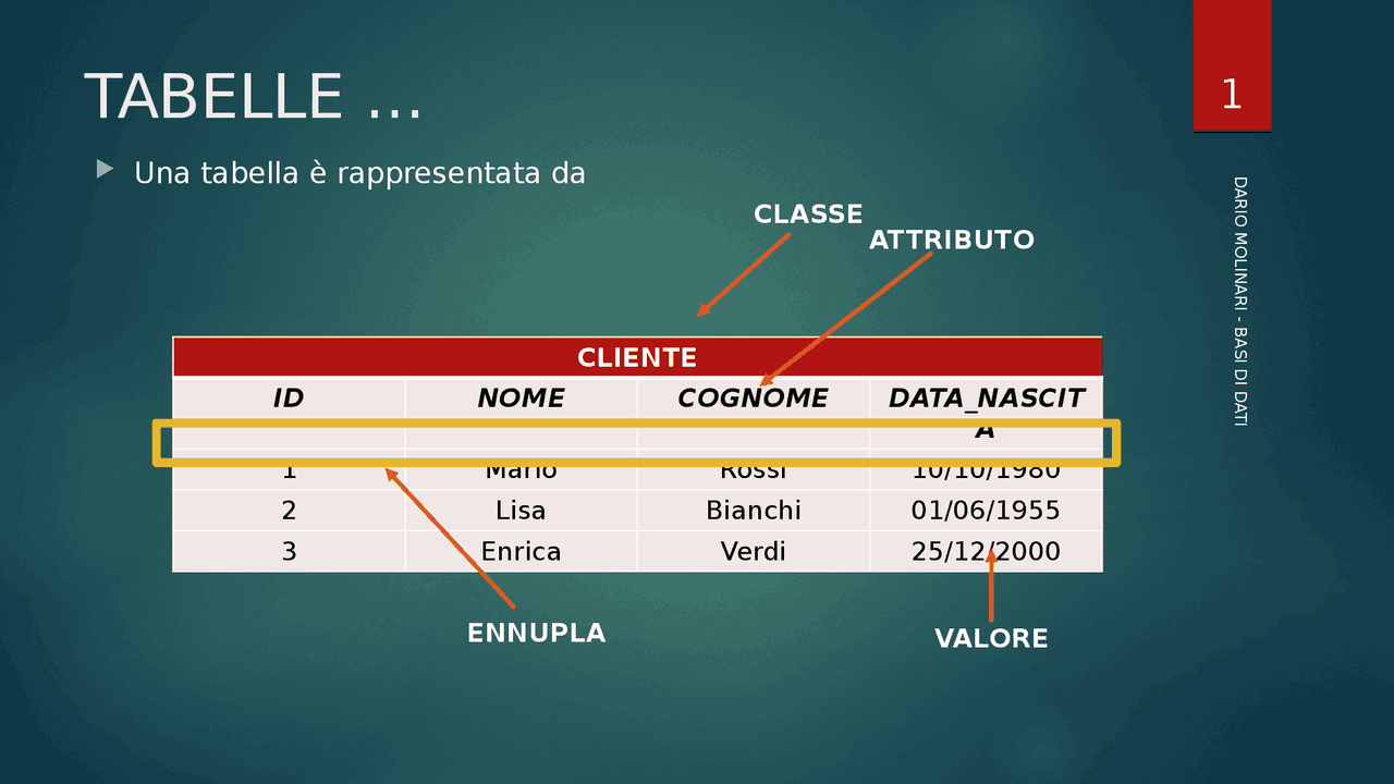 Basi Di Dati Database Parte 3 Di 3 Slide Di Informatica Docsity