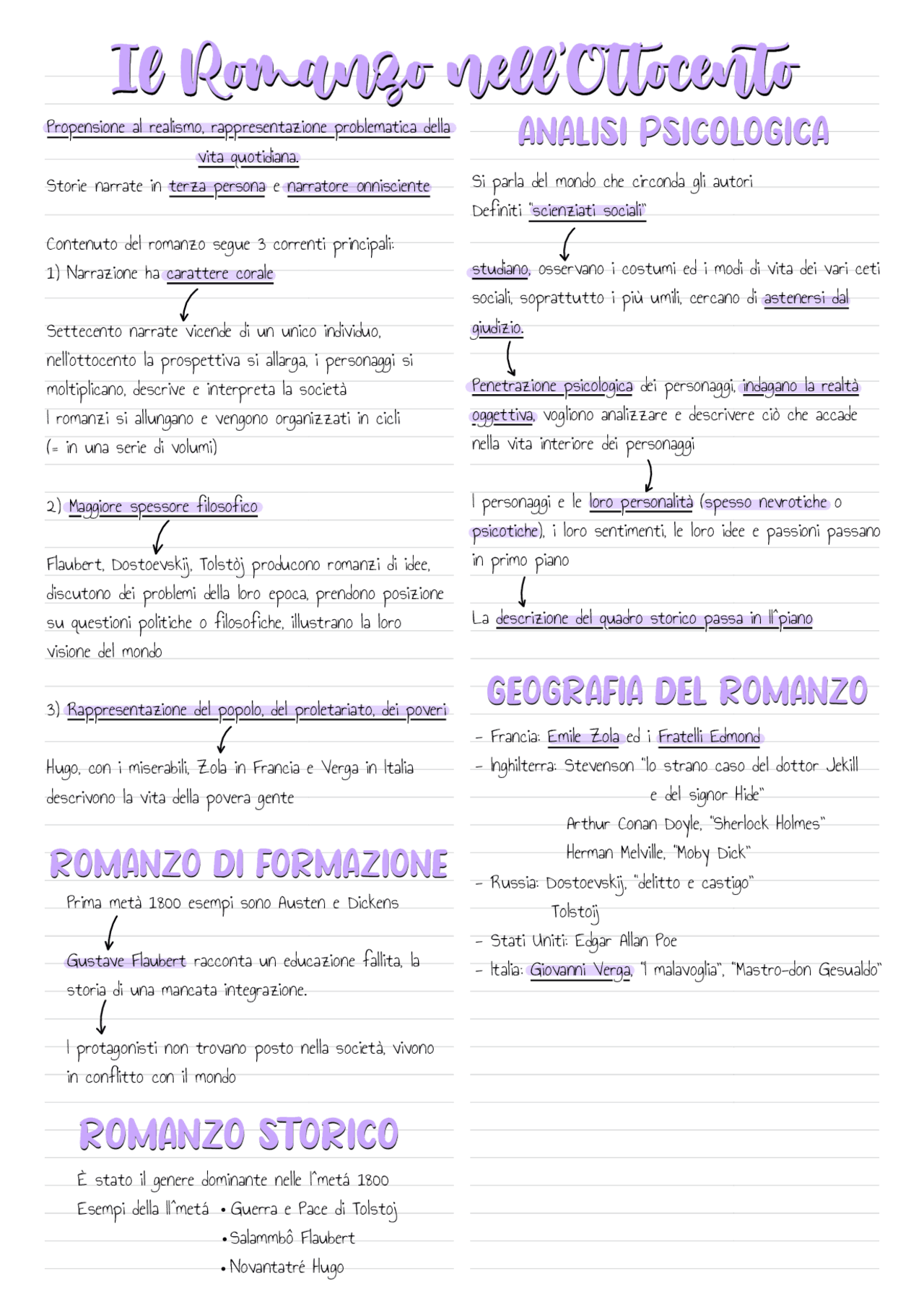 Contesto Romanzo Storico ‘800 | Schemi e mappe concettuali di Italiano ...