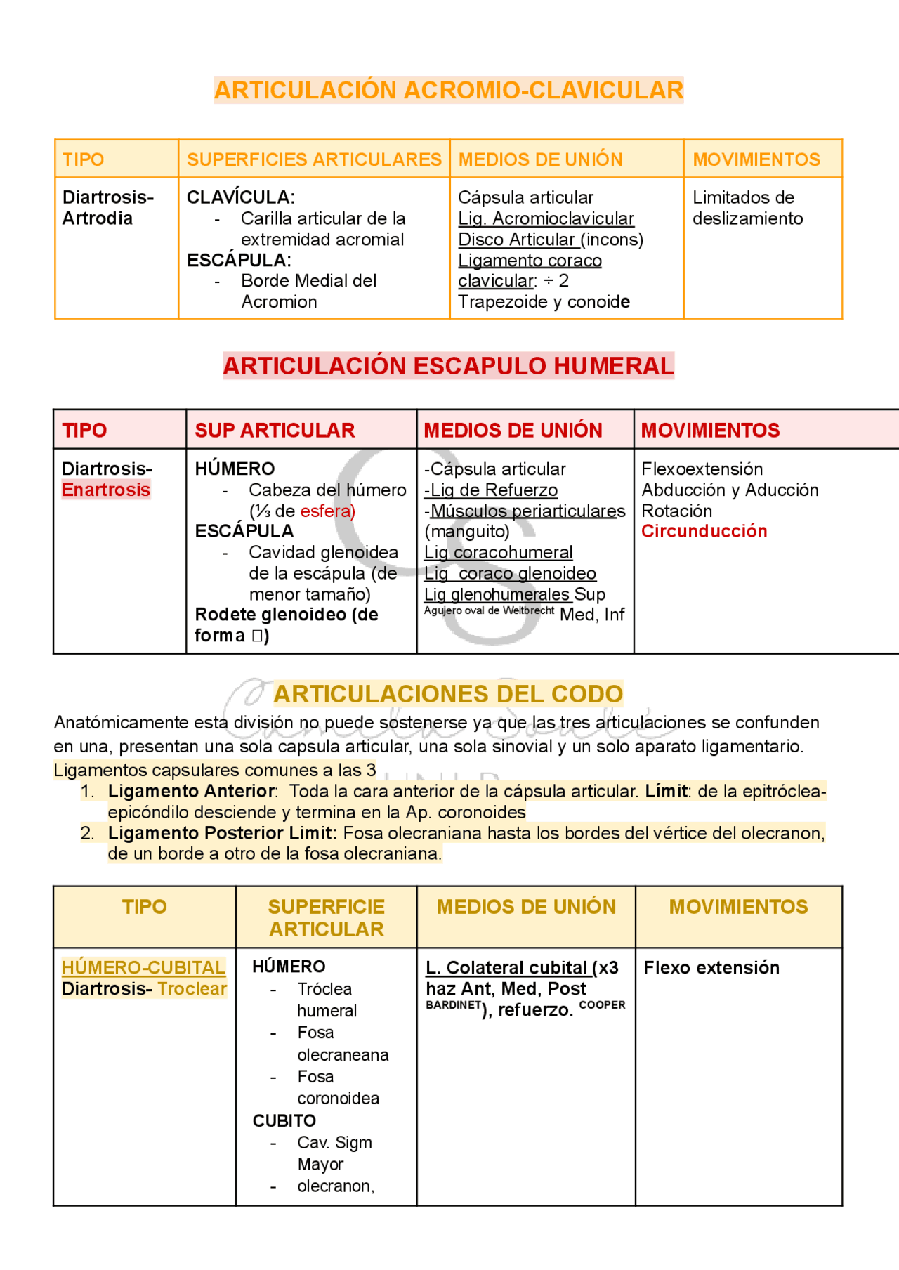 Articulaciones Miembro Sup Apuntes De Anatomía Docsity