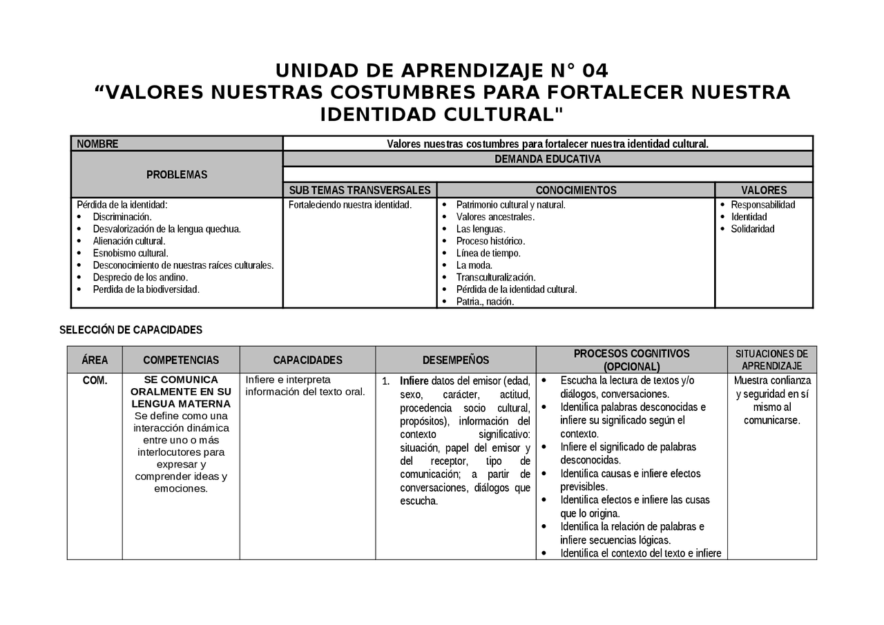 Título Del Documento Resúmenes De Derecho Docsity