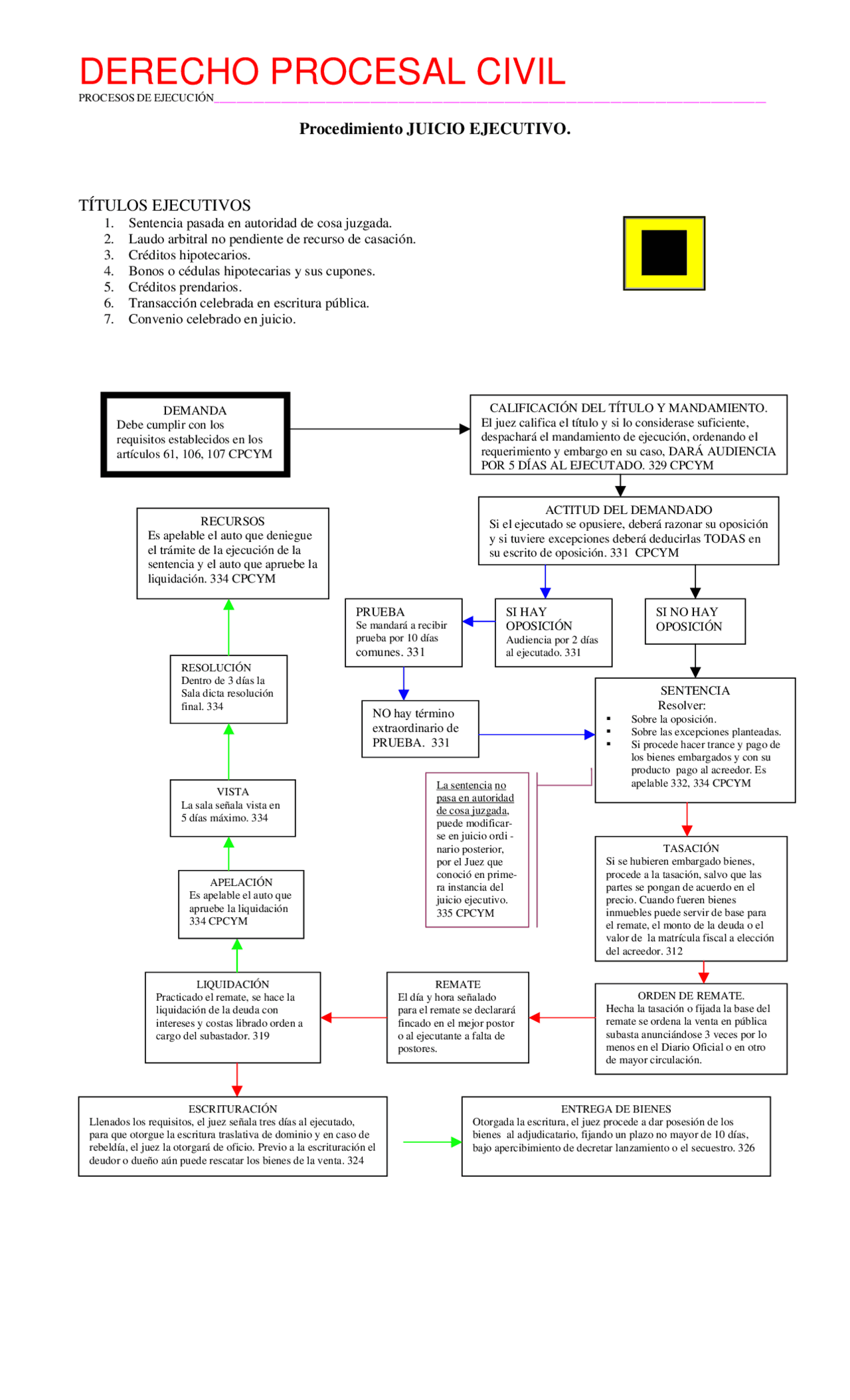 Tramite Juicio Sumario, Derecho Procesal Civil y Mercantil | Apuntes de ...