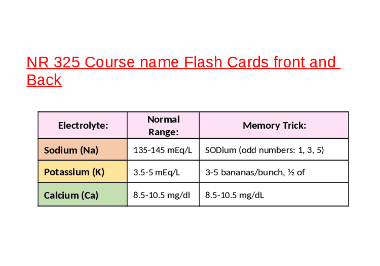 NR 325 Course name Flash Cards front and Back | Exams Nursing | Docsity