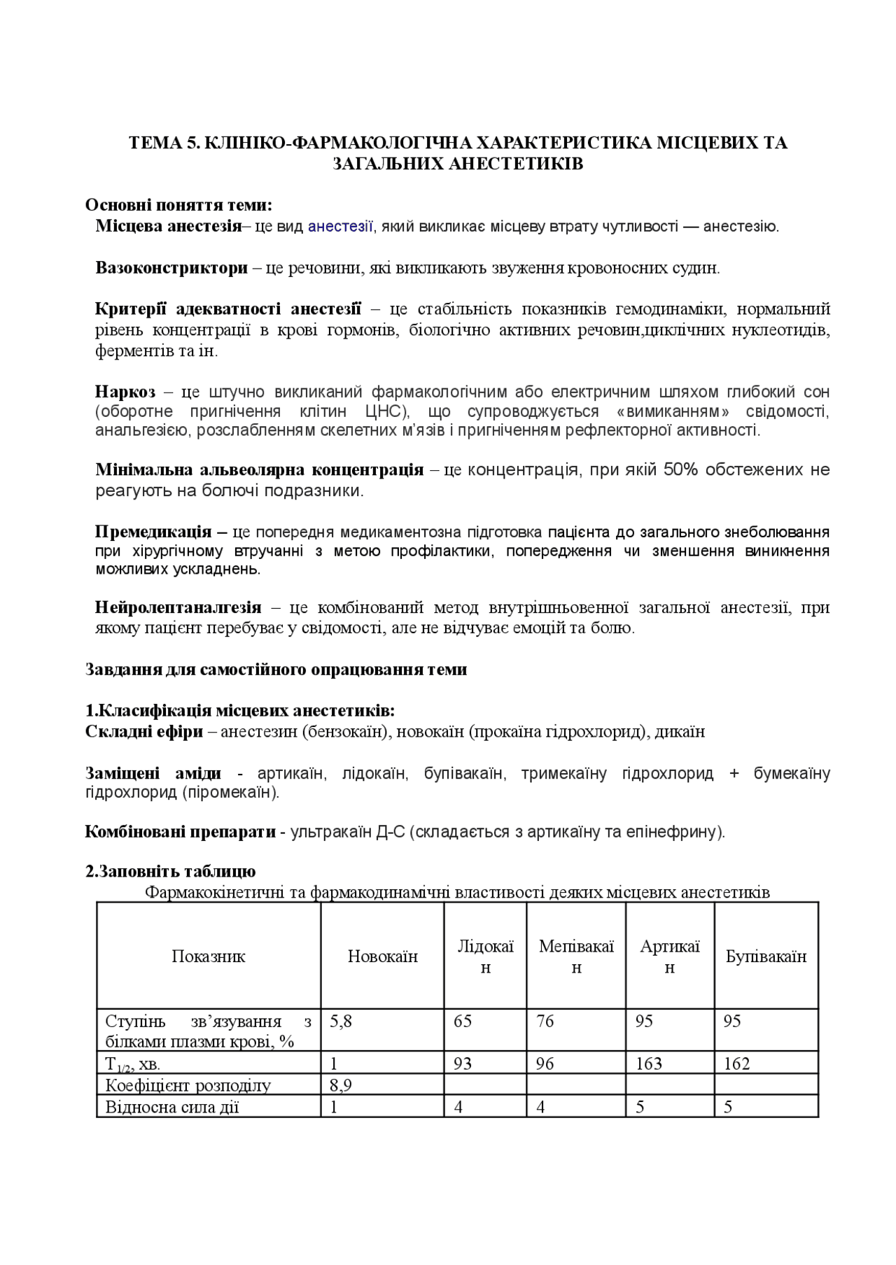 Клінічна фармакологія Схемы Фармакокинетика Docsity