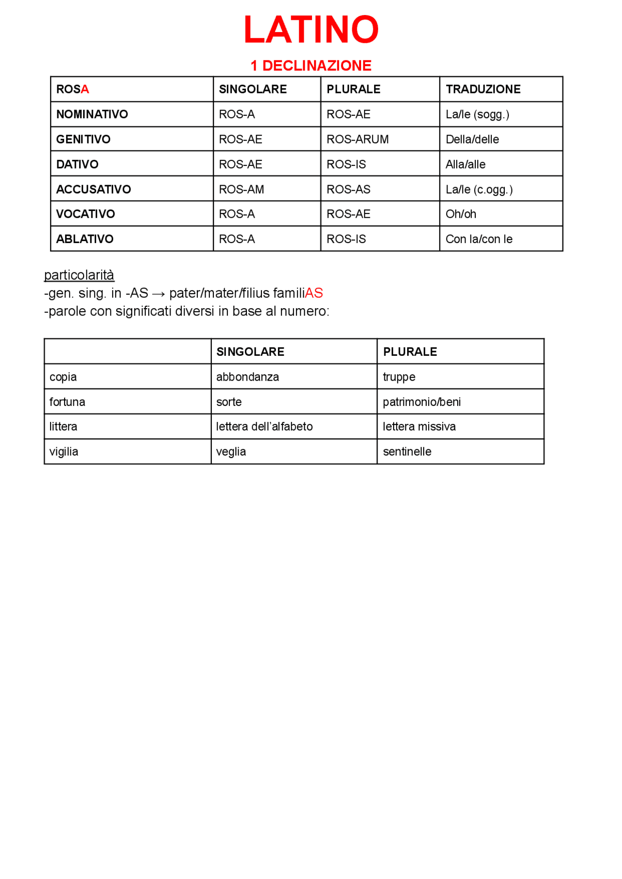 Latino Schemi Riassuntivi Notes De Latin Docsity