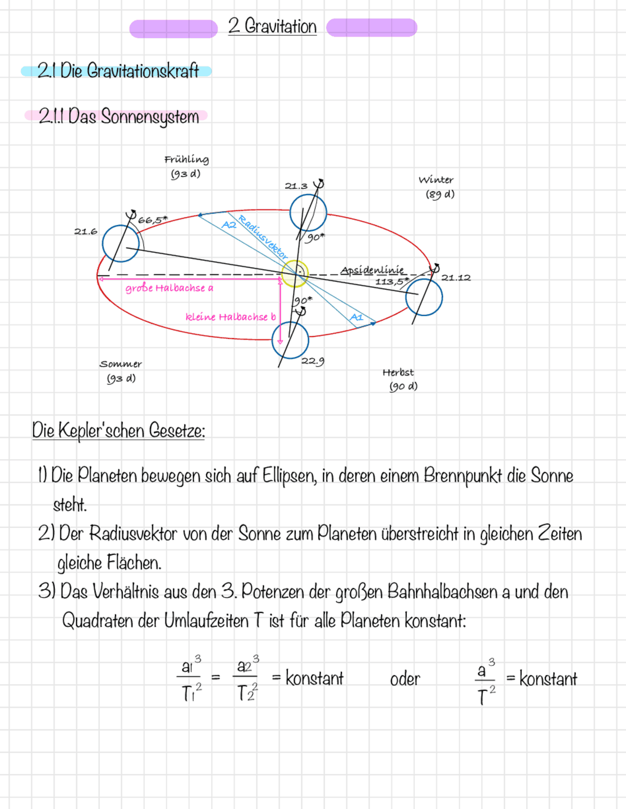 Kepler Gesetze / Gravitation | Zusammenfassungen Physik | Docsity