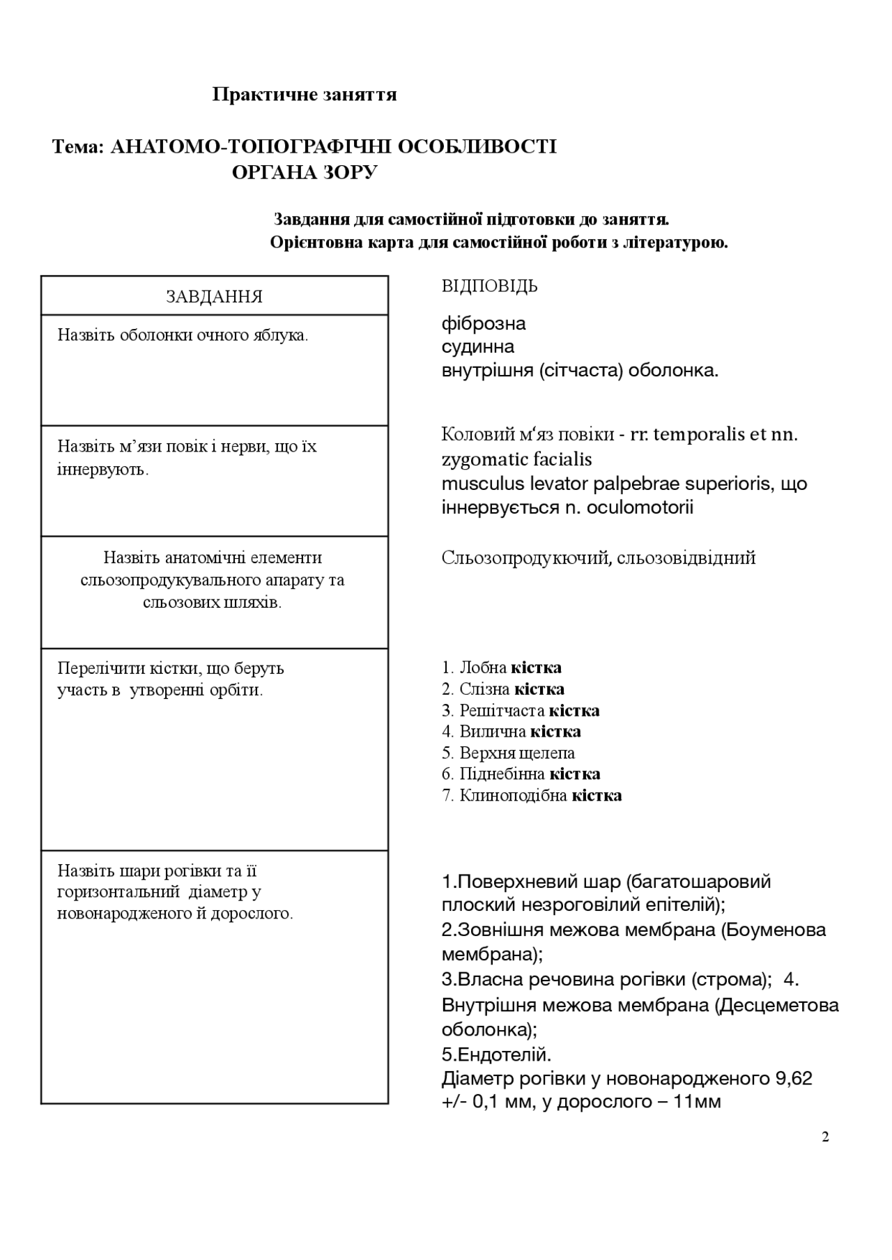 Офтальмологія робочий зошит Схемы Офтальмология Docsity