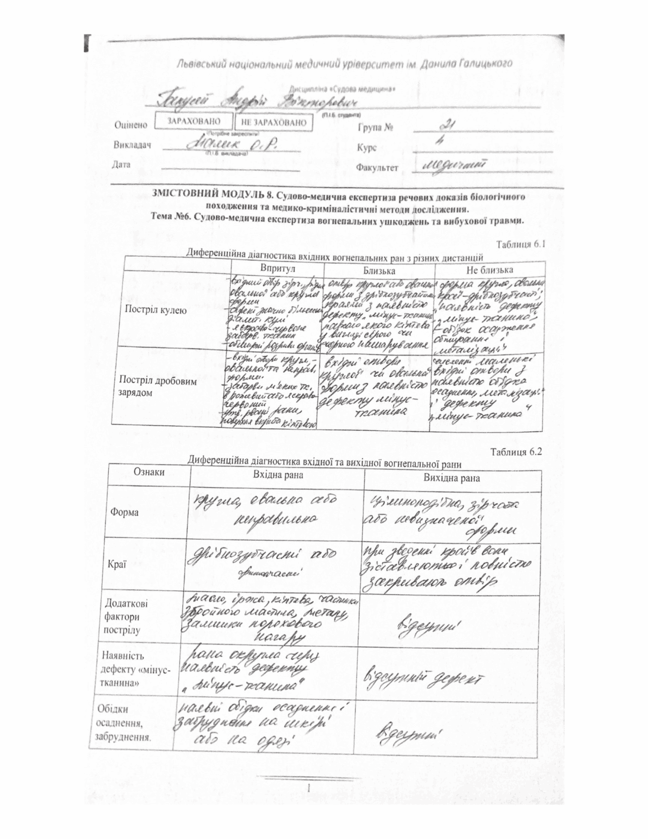 Судова медицина самостійні Рефераты Судебная медицина Docsity