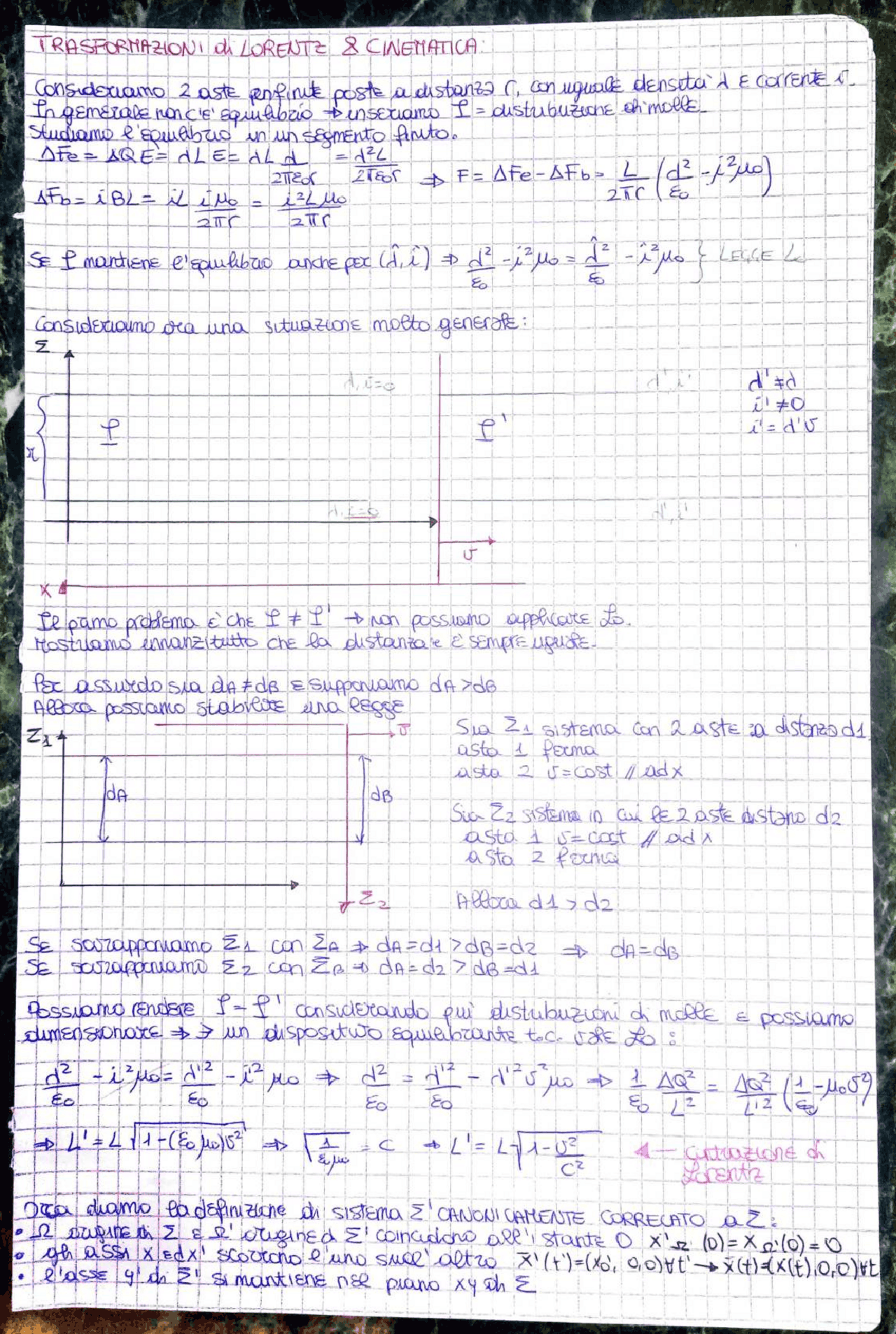 Schemi E Formulario Di Teorie Fisico Matematiche Schemi E Mappe Concettuali Di Fisica