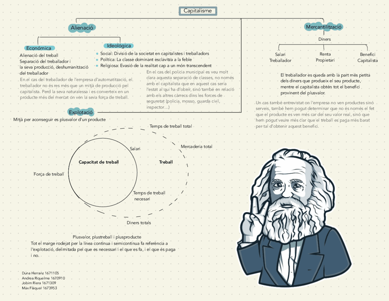 Mapa conceptual Marx | Esquemas y mapas conceptuales de Sociología | Docsity