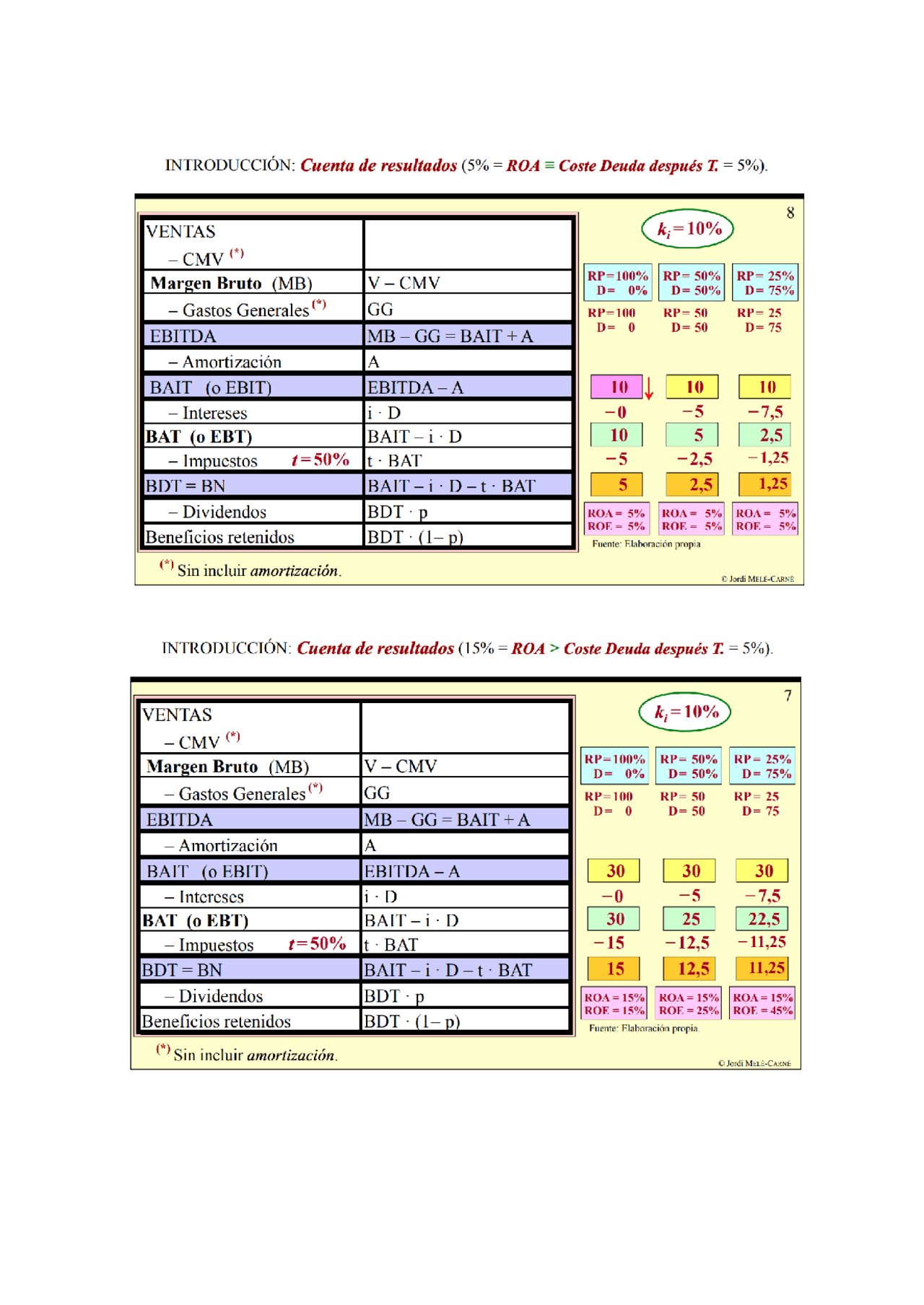 Ejercicio Macroeconomía Apuntes De Macroeconomía Docsity