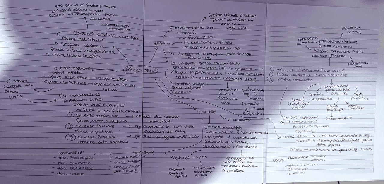 Aristotele E Le Scienze Schemi E Mappe Concettuali Di Filosofia Docsity