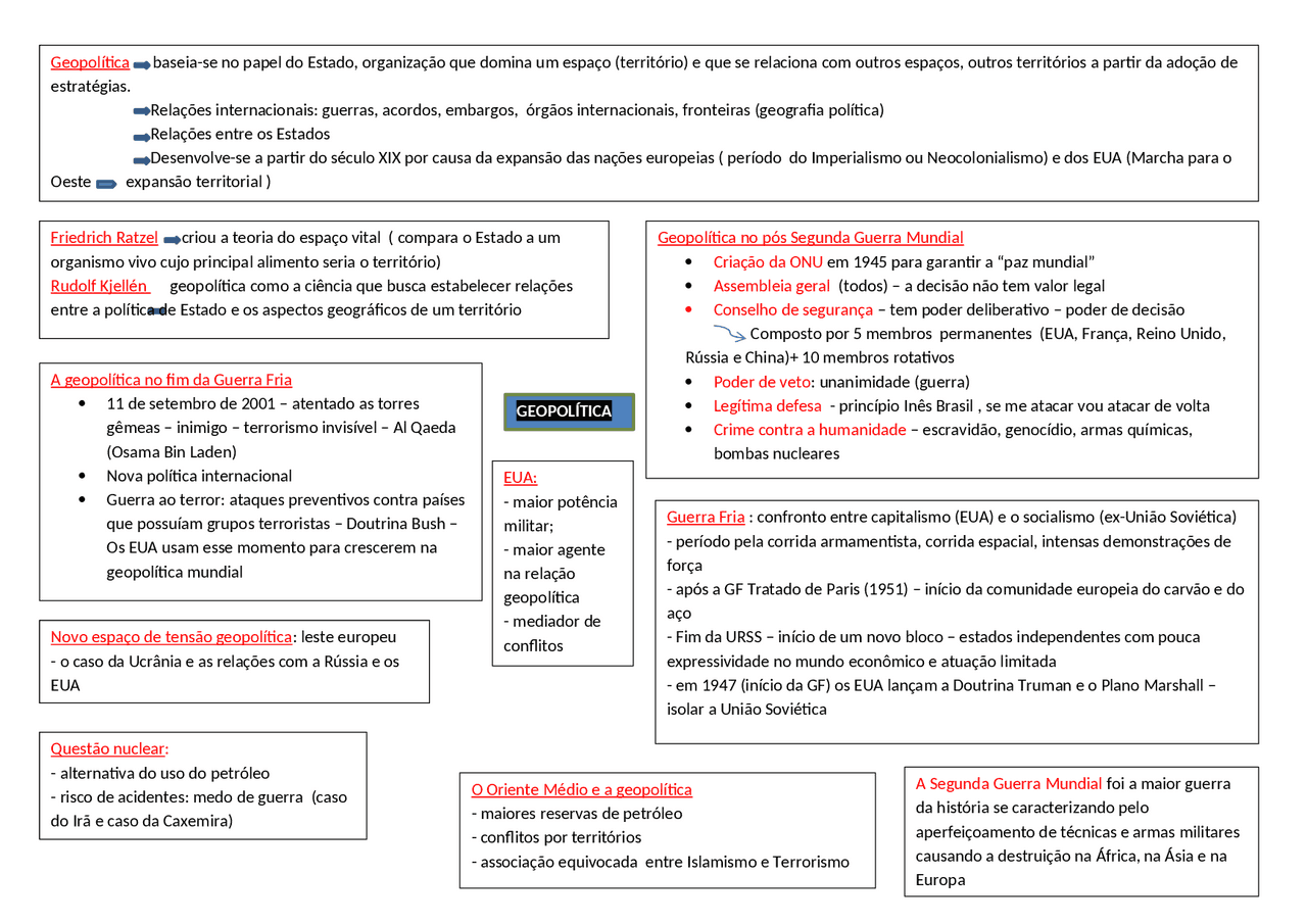 resumo sobre geopolítica | Resumos Geografia | Docsity