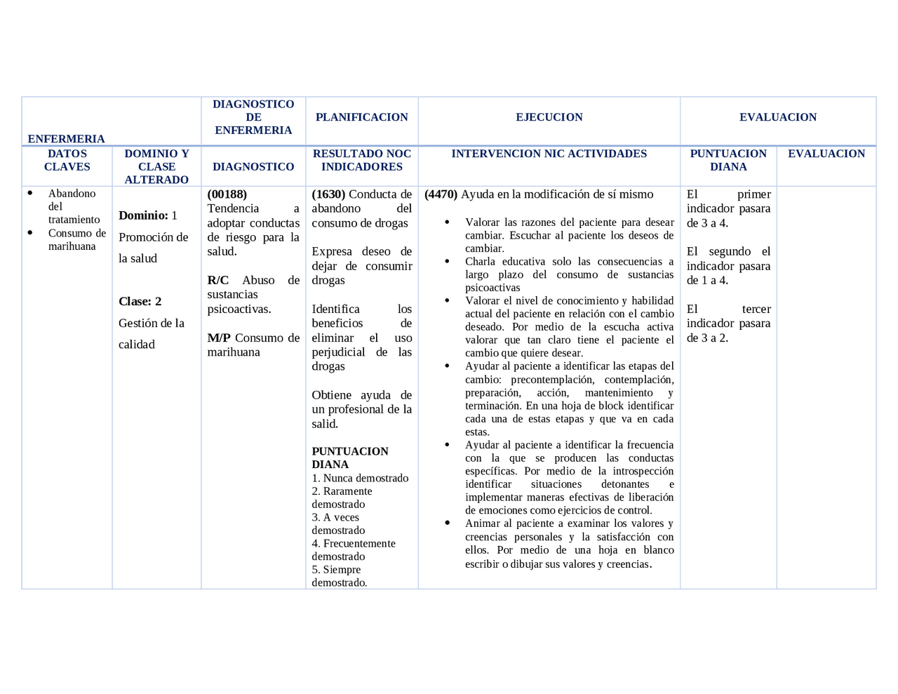 PROCESO DE ATENCION DE ENFERMERIA | Notes de Biologie | Docsity