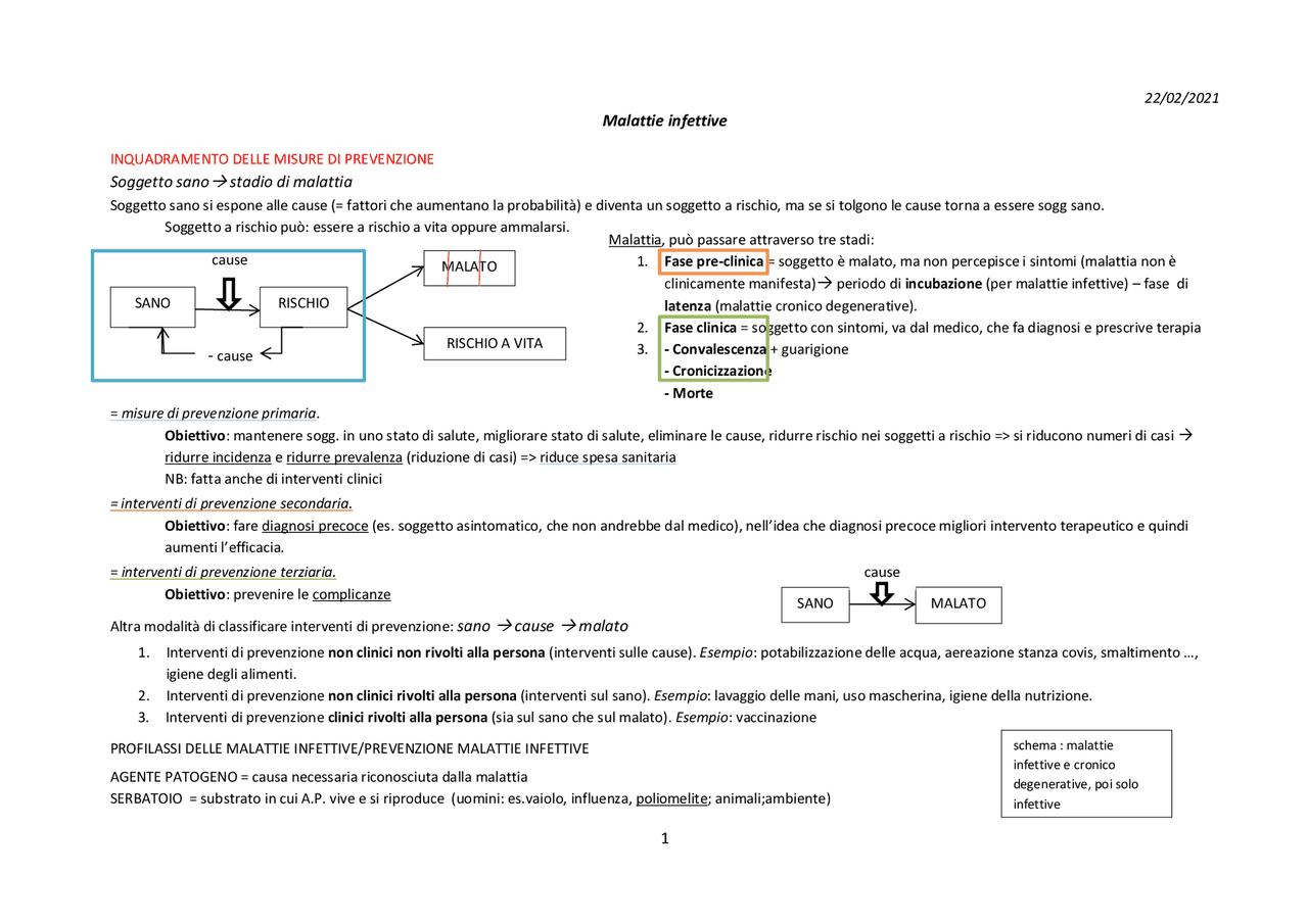 Malattie Infettive E Modelli Di Prevenzione E Trasmissione Appunti Di