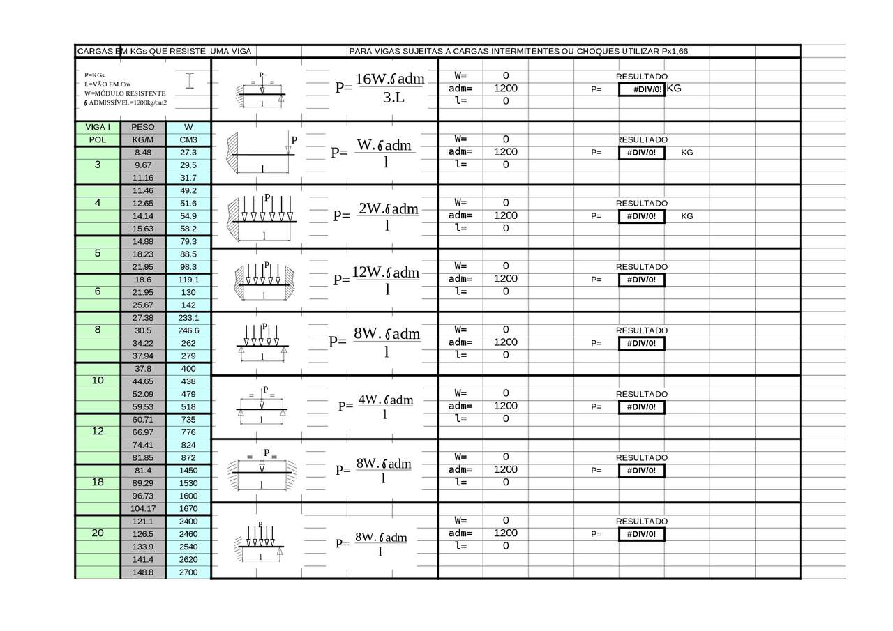 Planilha para Cálculo de Vigas | Esquemas Resistência dos materiais | Docsity