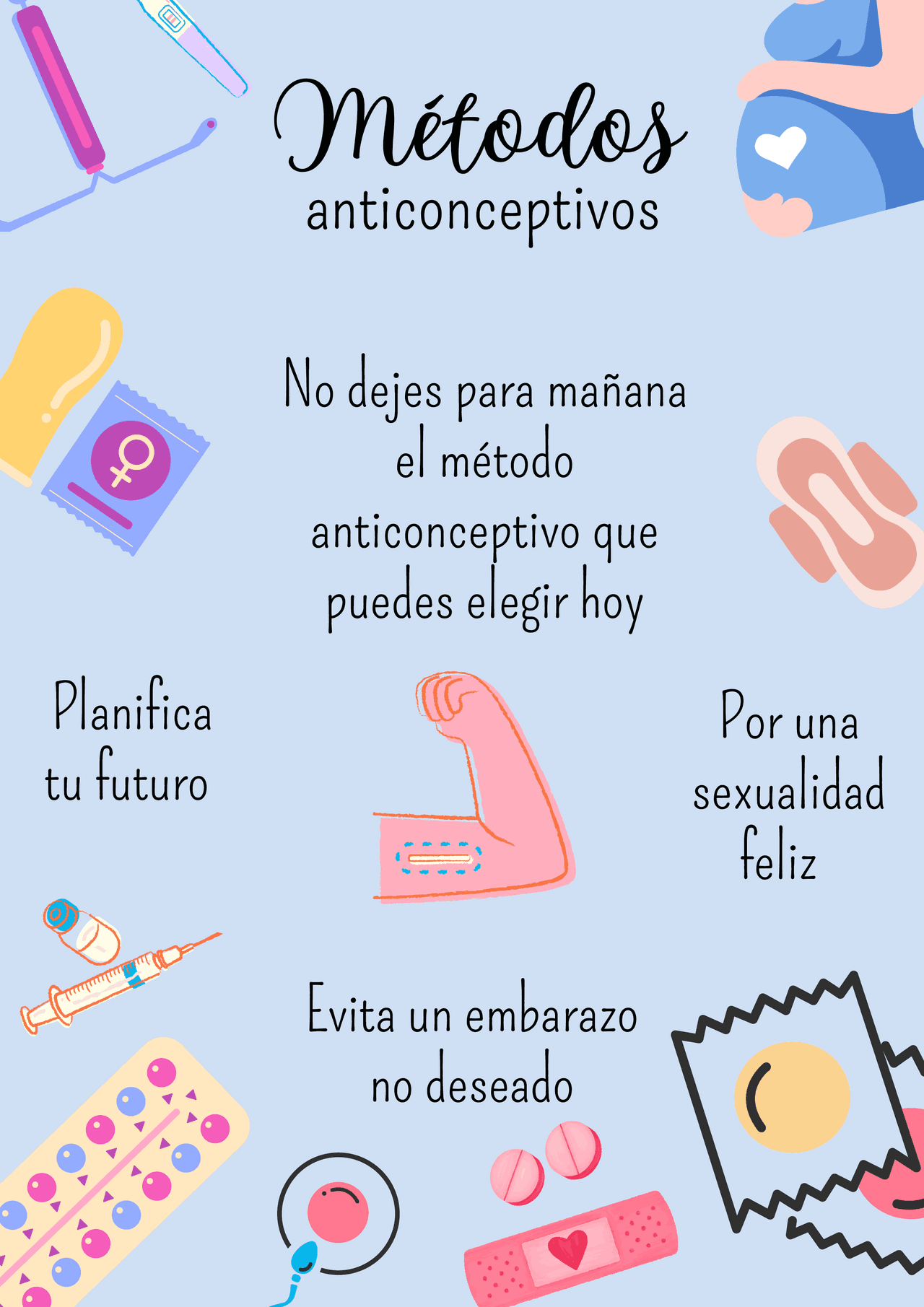Métodos Anticonceptivos Esquemas Y Mapas Conceptuales De Publicidad Y