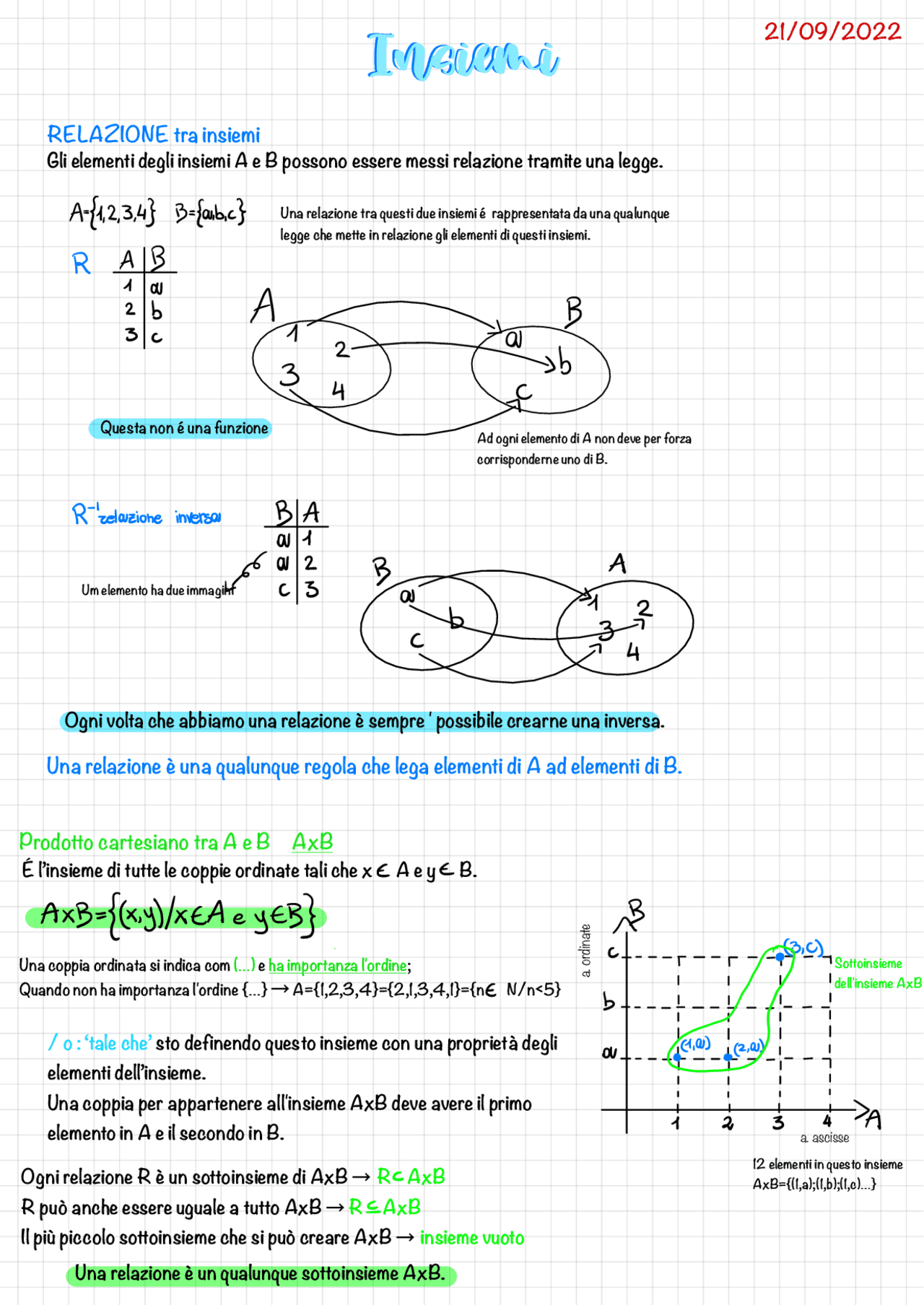 Appunti Prima Parte Esame Metodi Matematici Appunti Di Matematica
