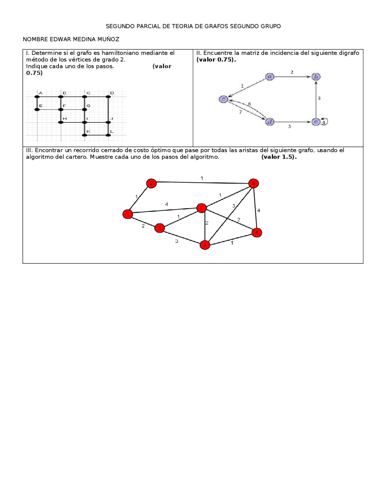 Parcial de grafos ---------------------- | Exámenes de Sistemas Operativos | Docsity