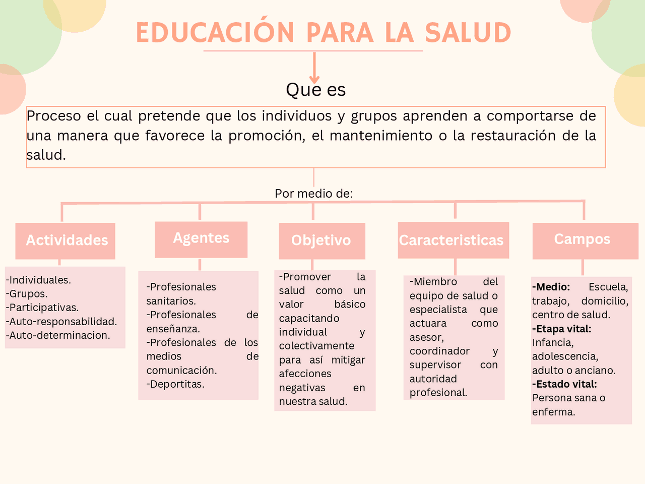 EDUCACIÓN Y ENFERMERÍA CONCEPTOS CLAROS Y CLAVES PARA LA PROMOCIÓN DE ...