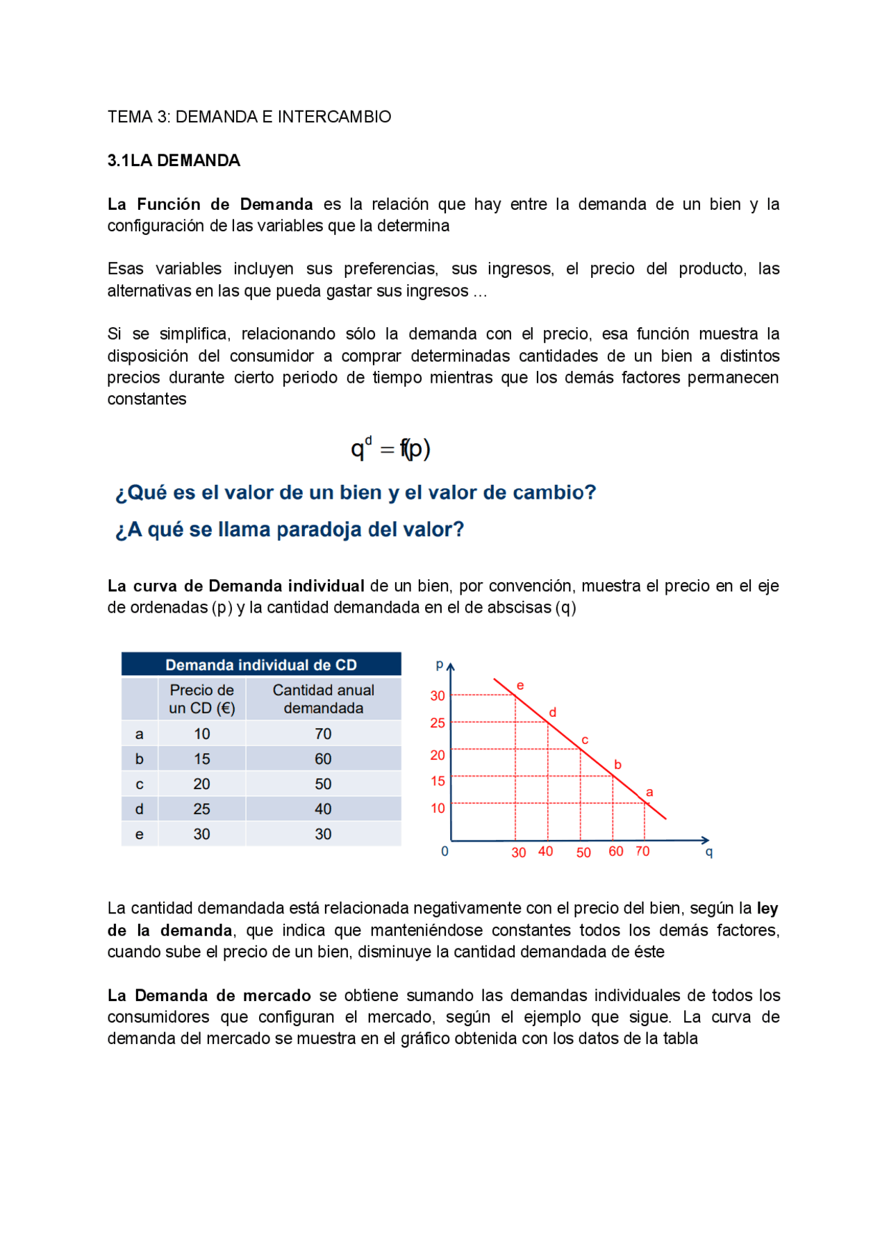 La Función de Demanda es la relación que hay entre la demanda de un ...