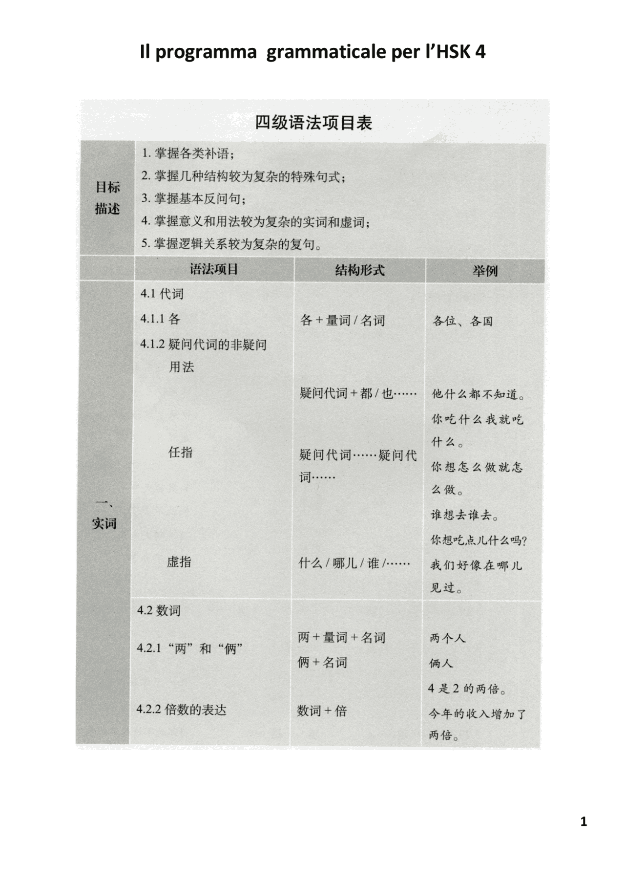 Hsk4 File Pdf Grammatica Appunti Di Lingua Cinese Docsity