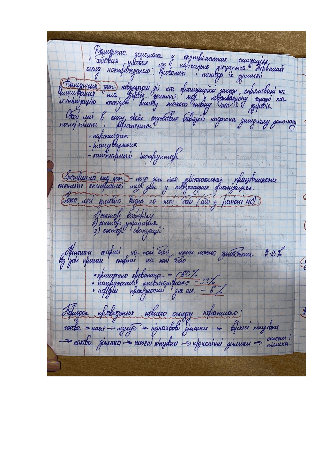 домедична допомога конспект Конспекты лекций Медицина Docsity