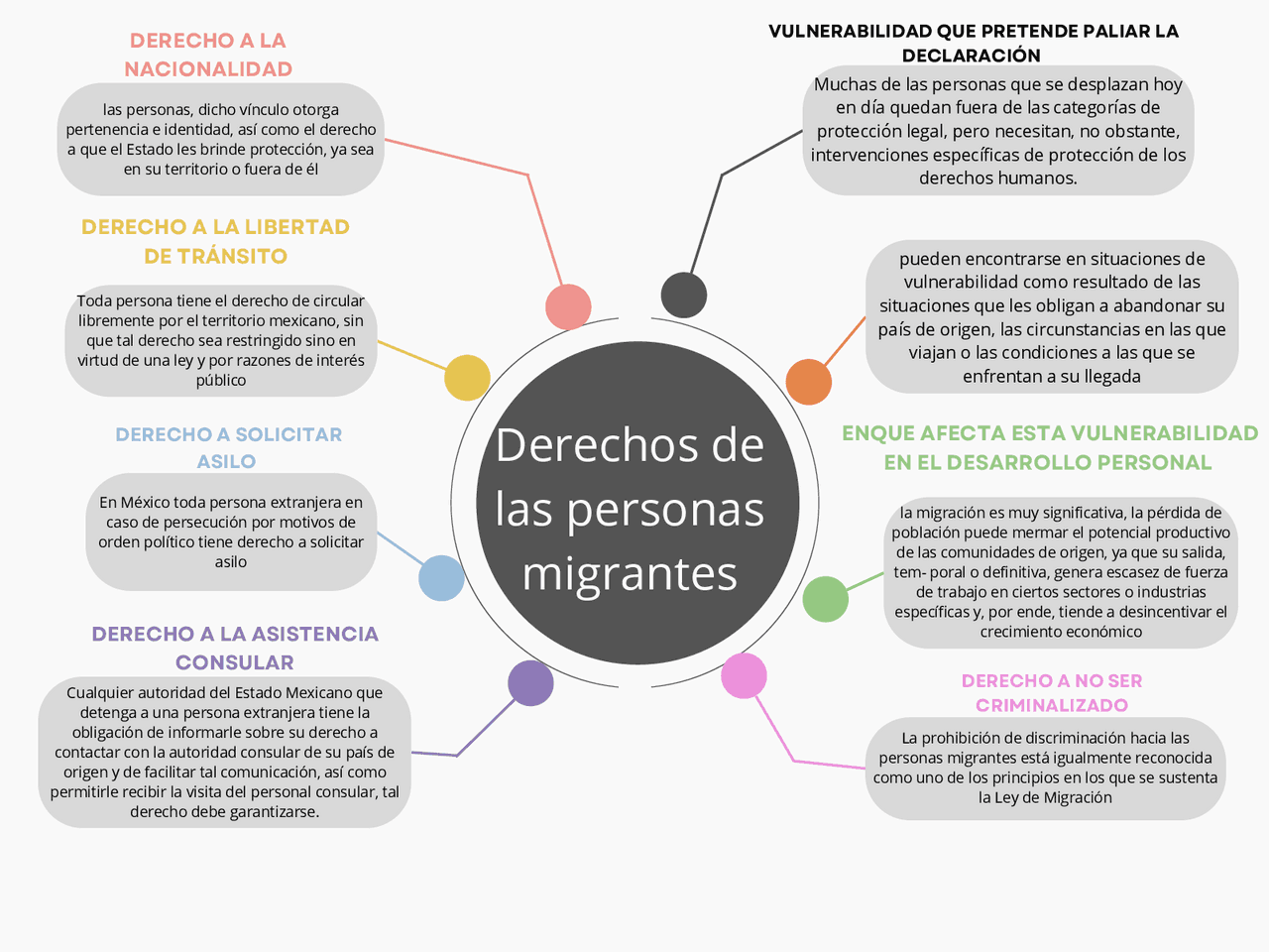 Derecho de los inmigrantes | Esquemas y mapas conceptuales de Derecho ...