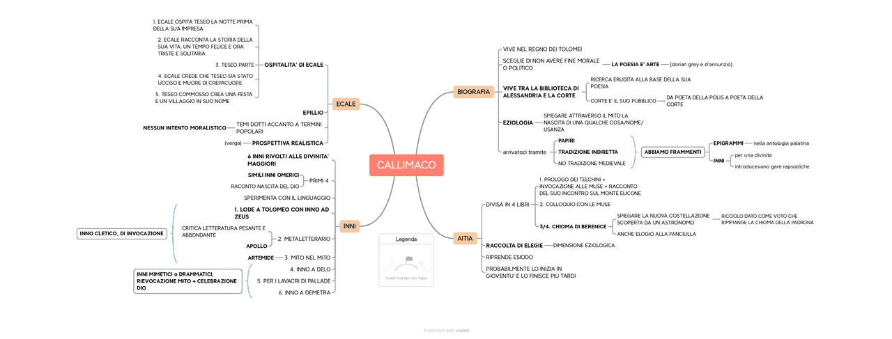 Mappa concettuale su CALLIMACO | Schemi e mappe concettuali di Greco | Docsity